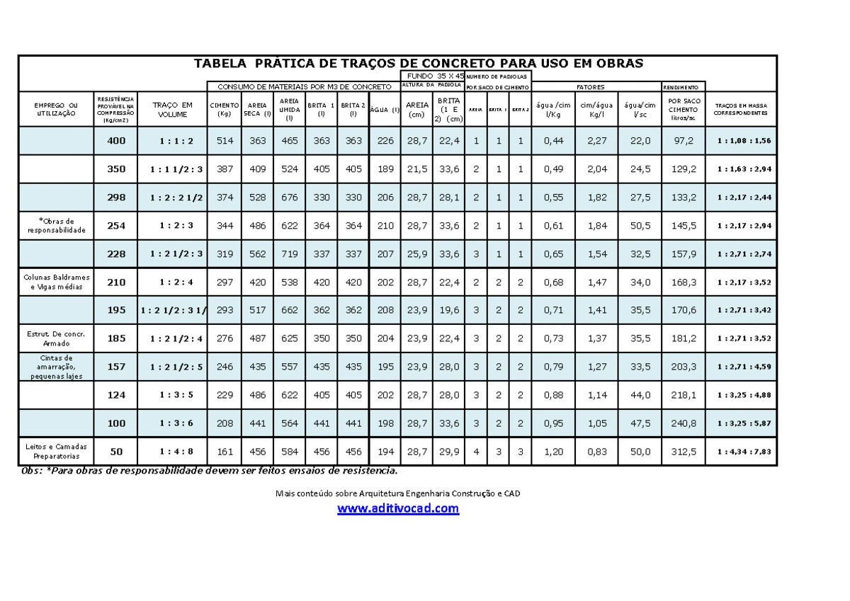Guia Completo de Plotagem no AutoCAD: Eficiência e Qualidade - Studocu