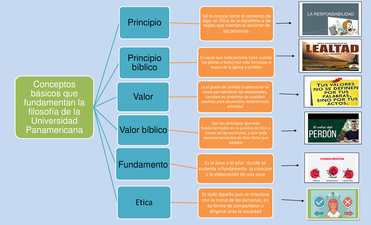 Sandoval Obed Info. 1 - Infografia - Conceptos básicos que fundamentan ...