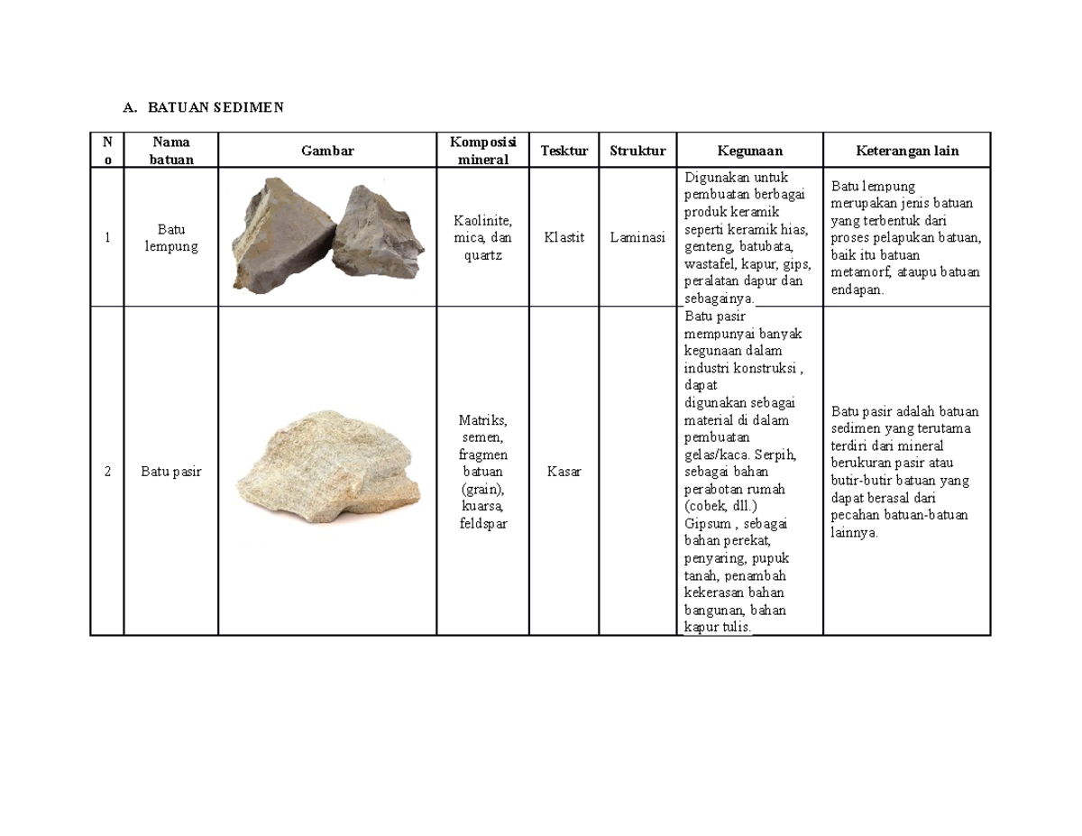 Batuan Sedimen dan Metamorf: Jenis, Komposisi, dan Kegunaan - Studocu
