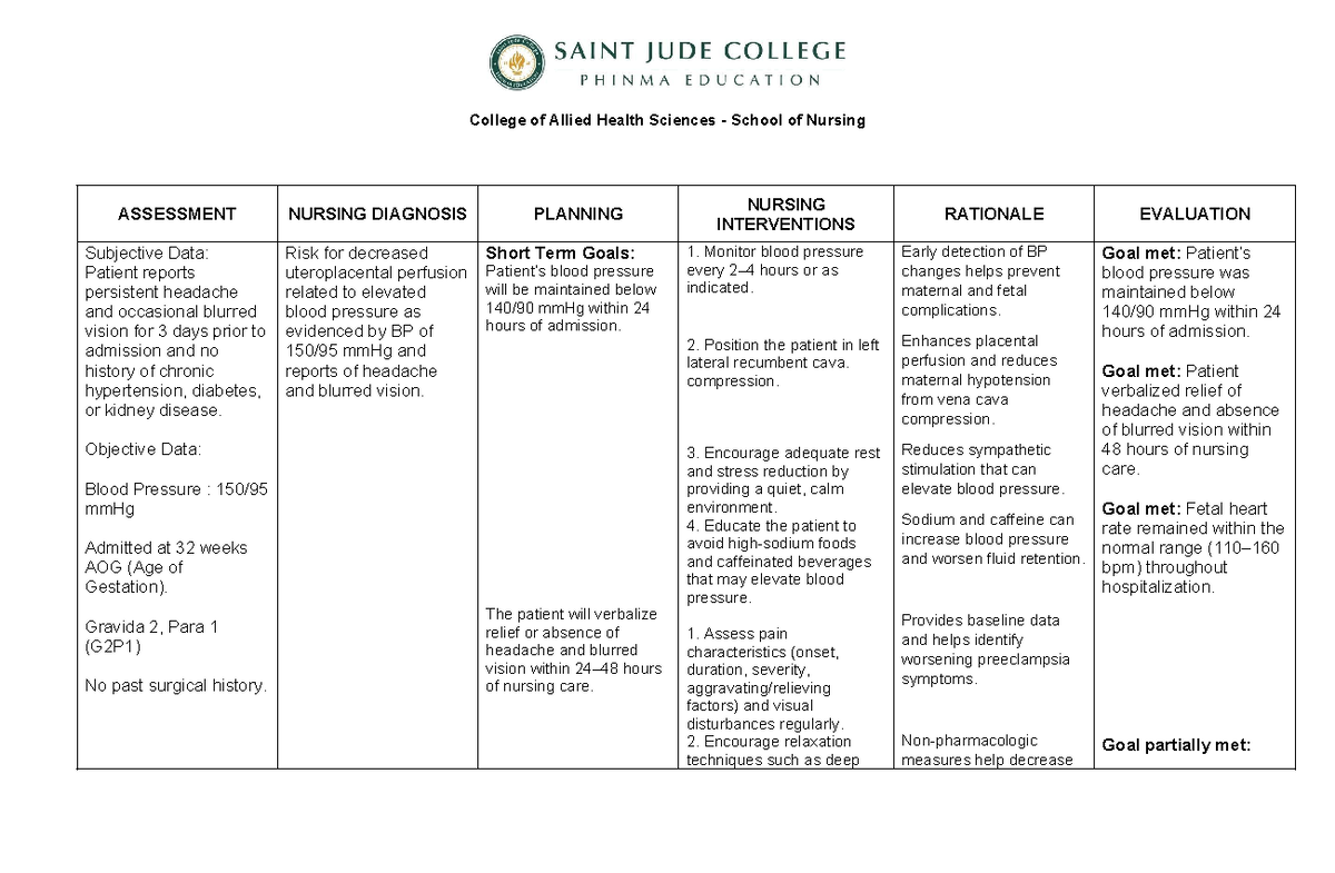 Nursing Care Plan for Assessment & Diagnosis in Nursing (NURS 101) - Studocu