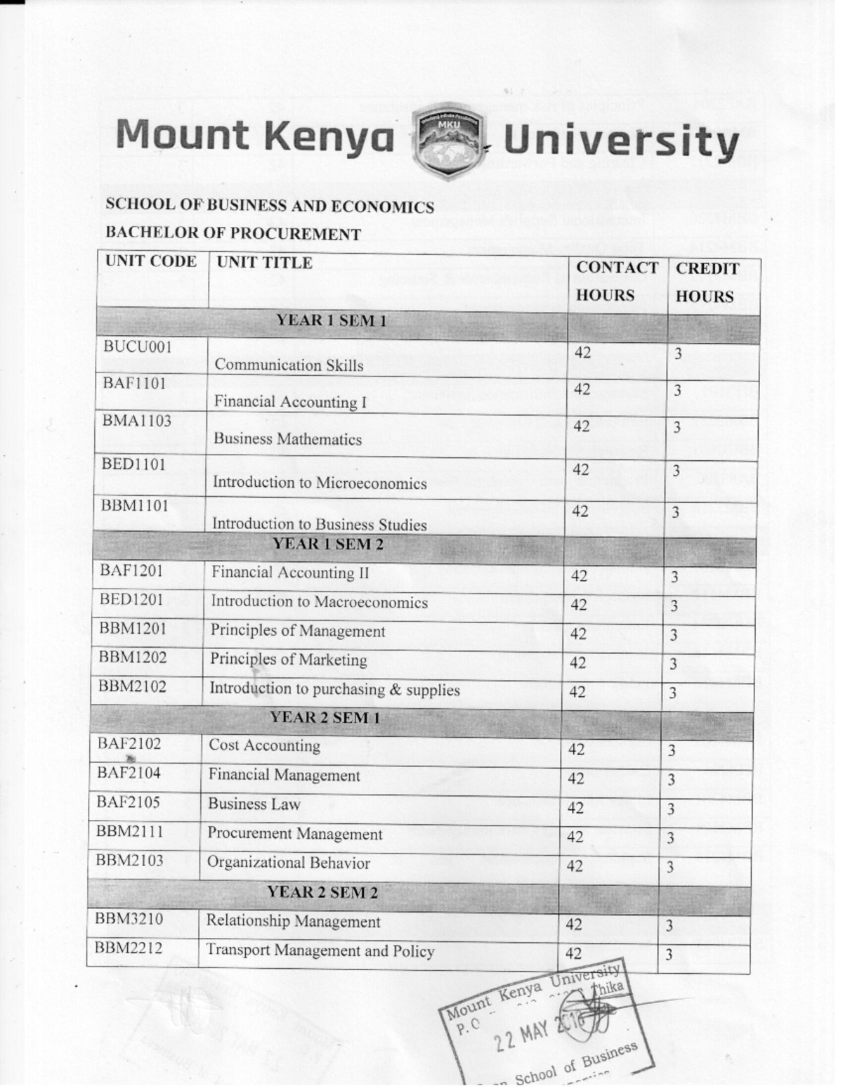 Bachelor of Procurement Structure - Unit Codes and Course Details - Studocu