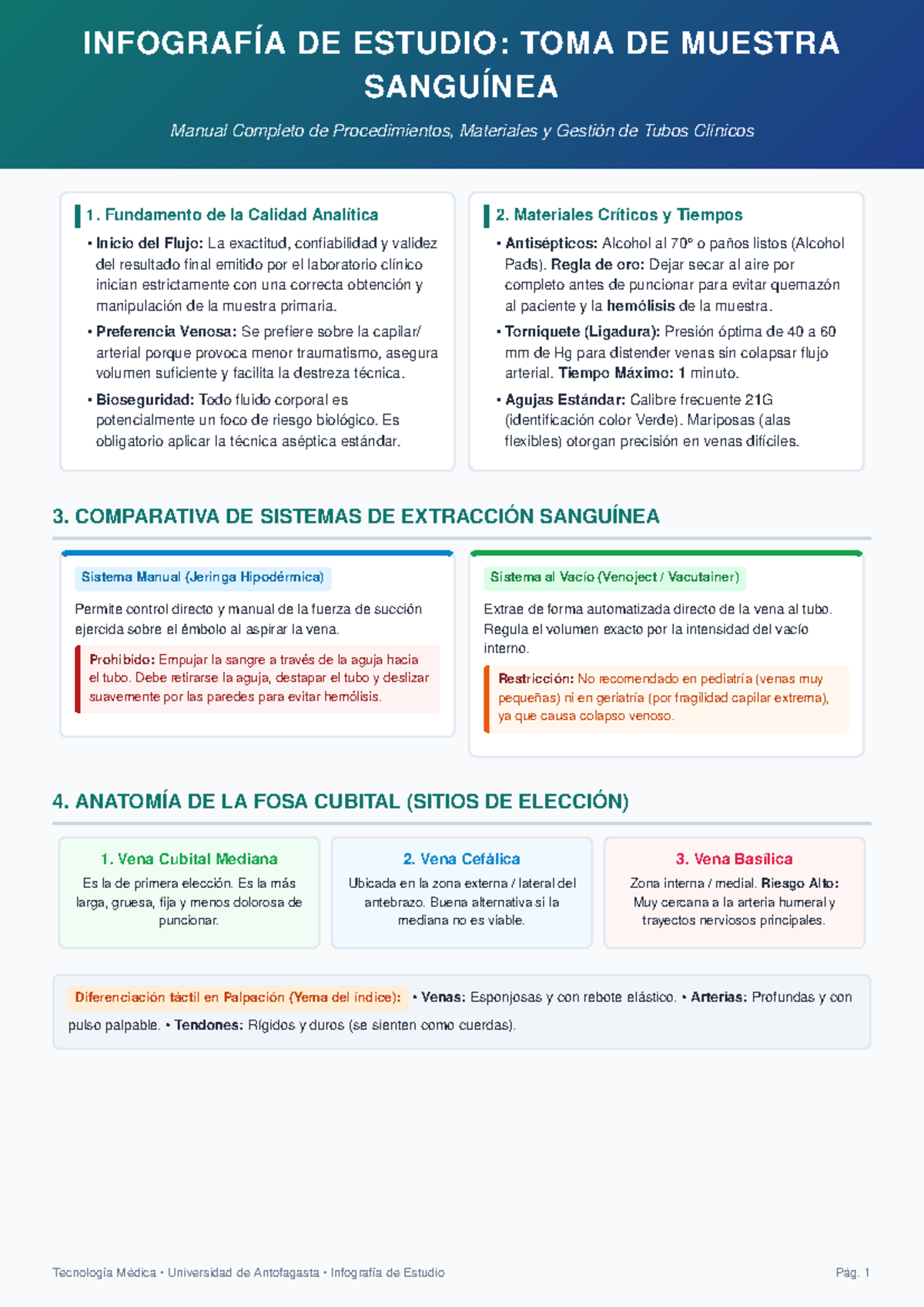 INFOGRAFÍA DE ESTUDIO: TOMA DE MUESTRA SANGUÍNEA - Manual Completo ...