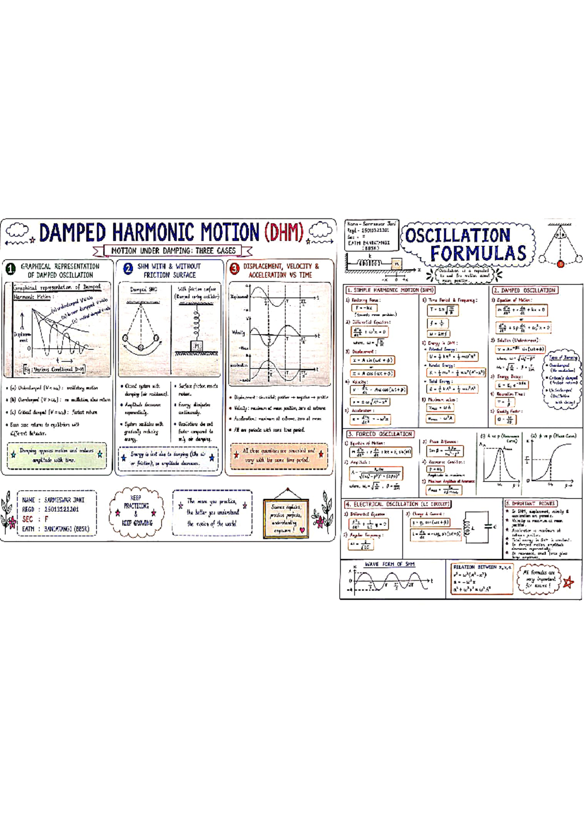 DHM: Damped Motion in Harmonic Oscillation - Formula Poster - Studocu