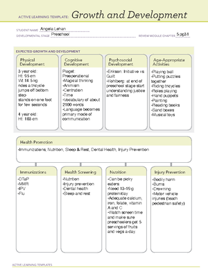 Pediatrics Exam 3 Study Guide: Cancer, Endocrine, & Skin Disorders ...