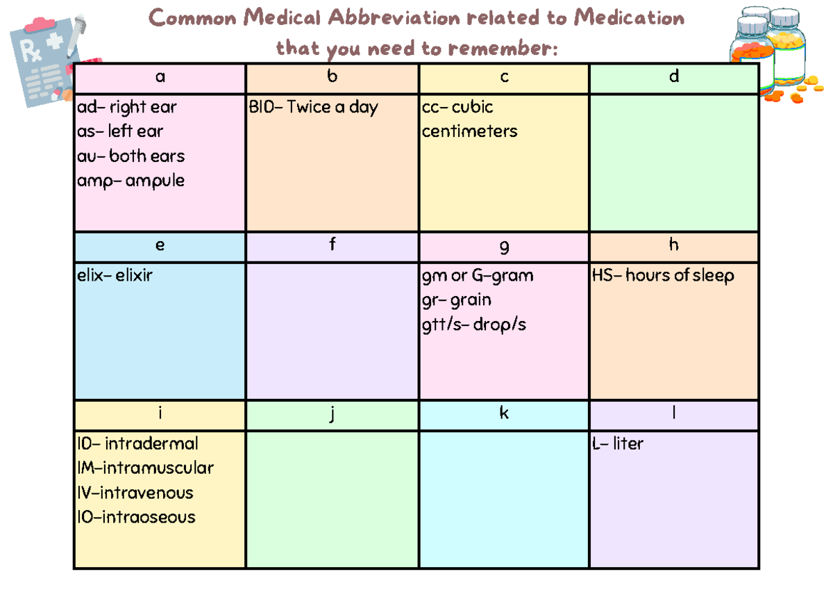 Meds - Routes of Drug Administration, Approximate equivalents - a b c d ...