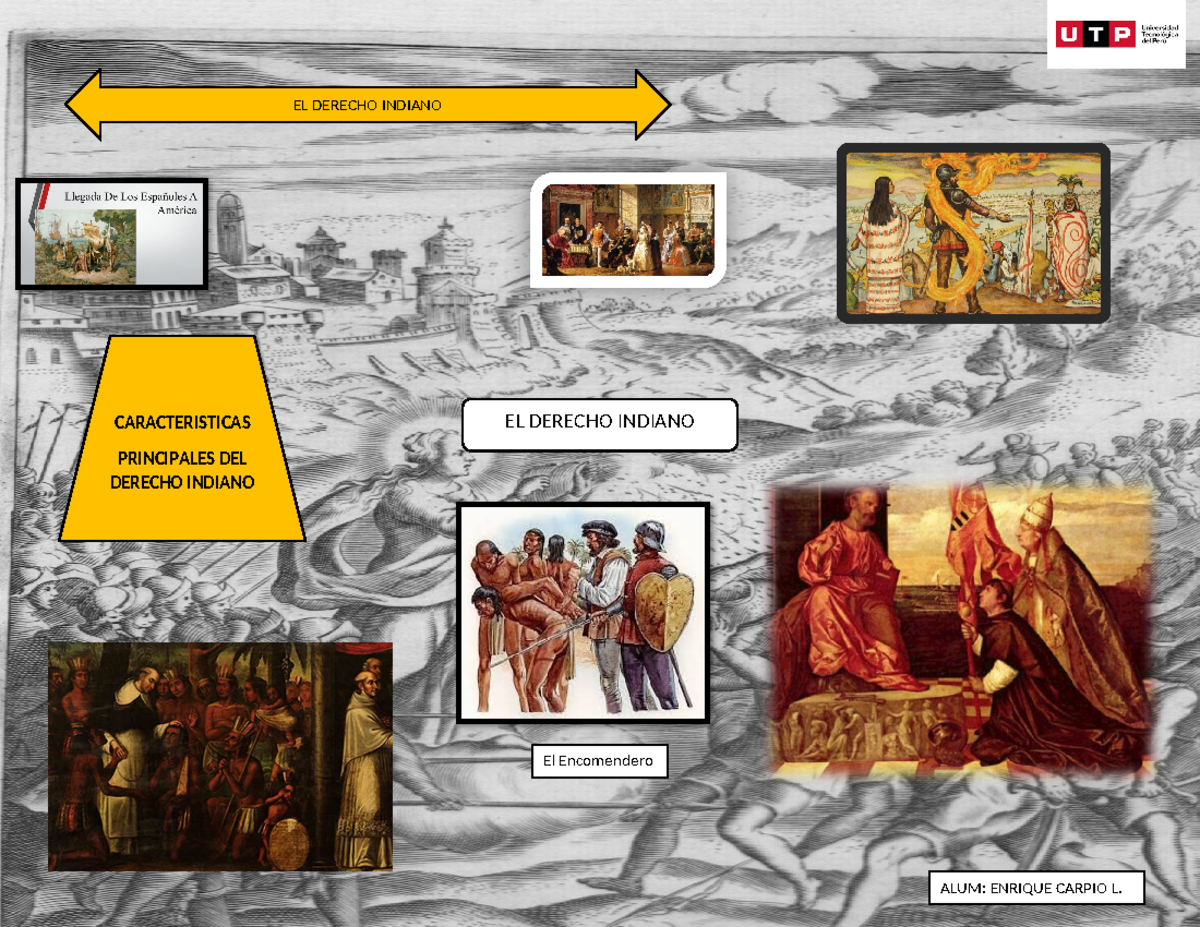 Infografia Derecho Indiano - Historia del derecho - EL DERECHO INDIANO ...