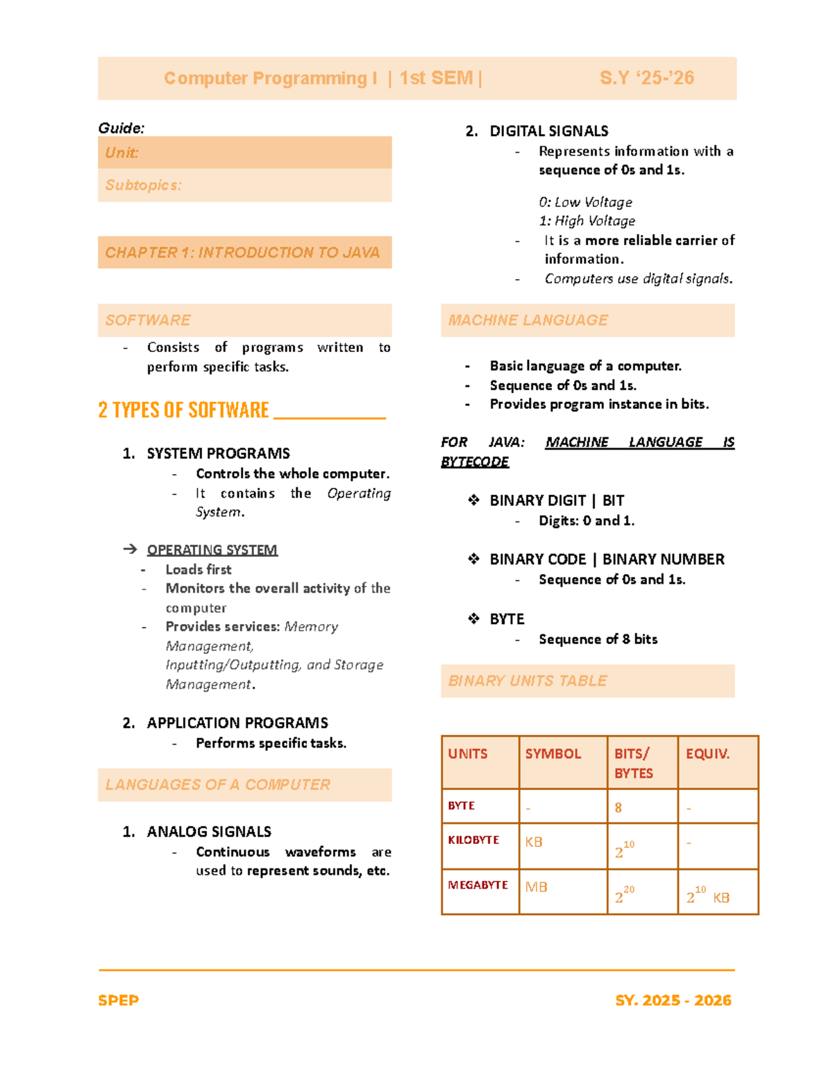 Computer Programming I SY. 2025 2026: 1st SEM Review Guide - Studocu