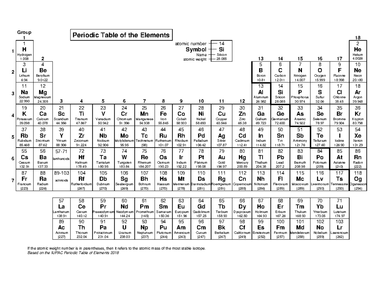 Periodic table of the elements - group 1 to 18 overview - Studocu
