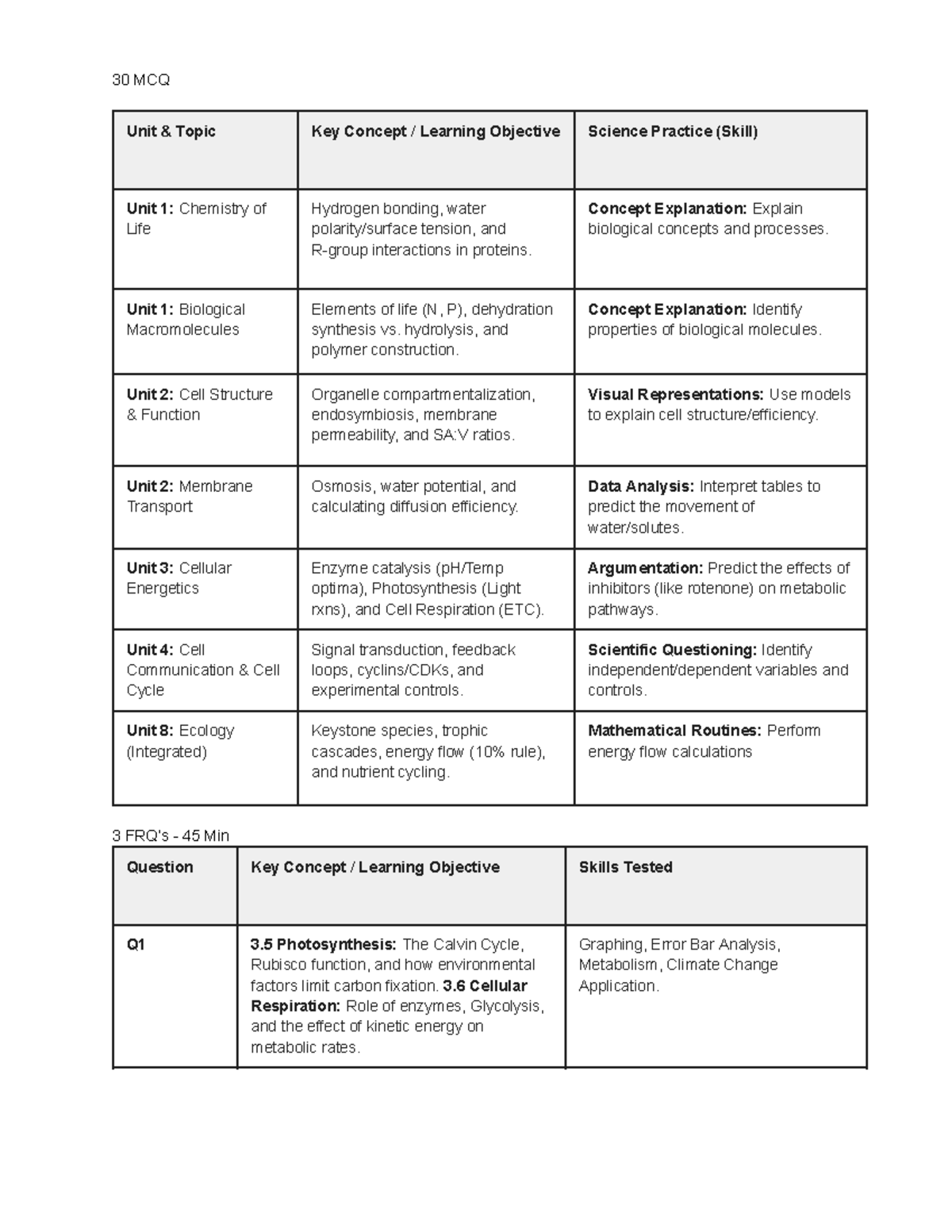2026 AP Bio Midterm Overview: Key Concepts & Learning Objectives - Studocu