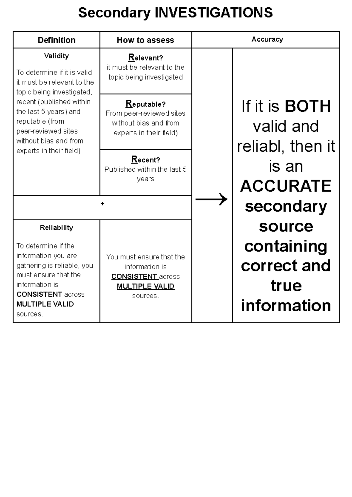 Evaluating Accuracy, Reliability & Validity: Sources Analysis Guide ...