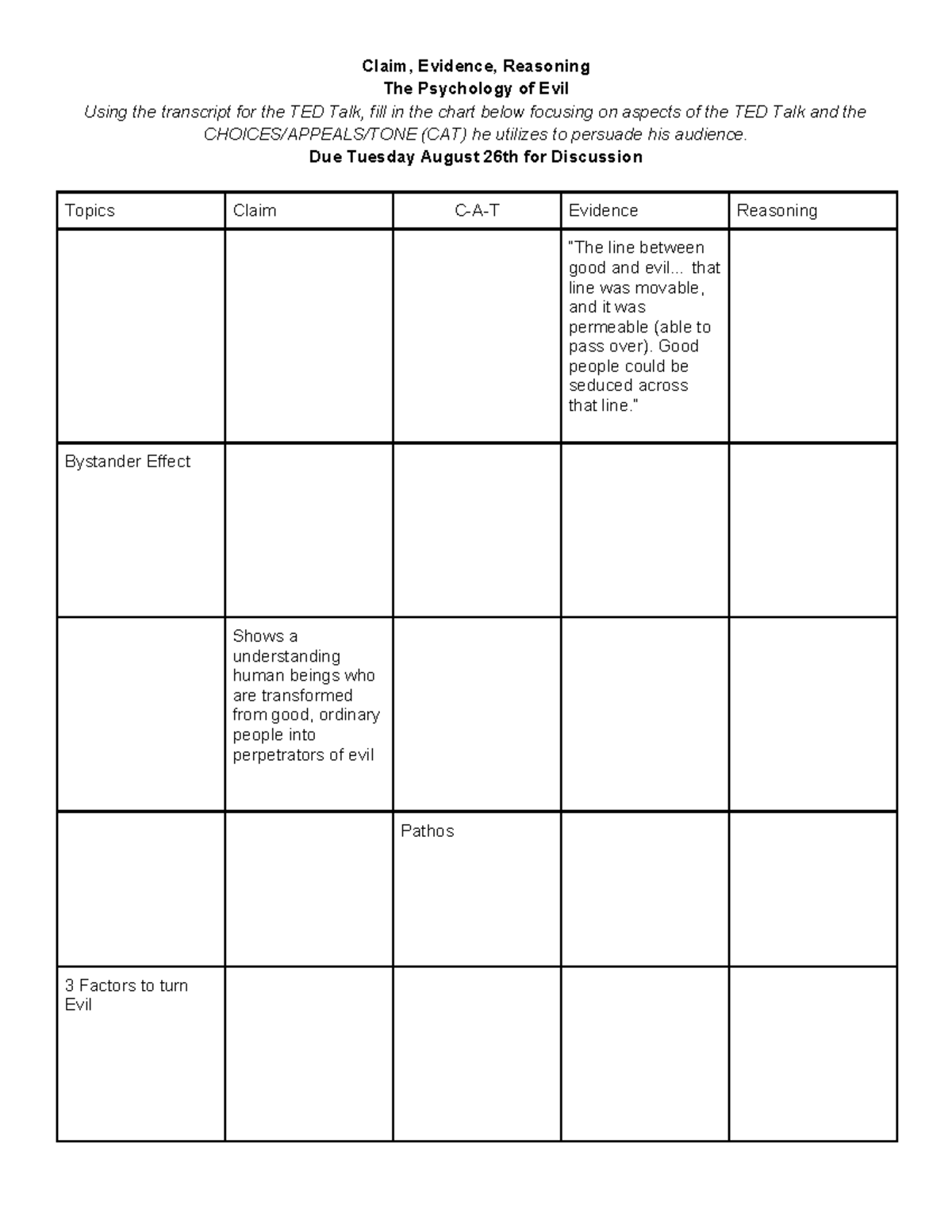 CRE- Psychology of Evil: Claim, Evidence, Reasoning Analysis - Studocu