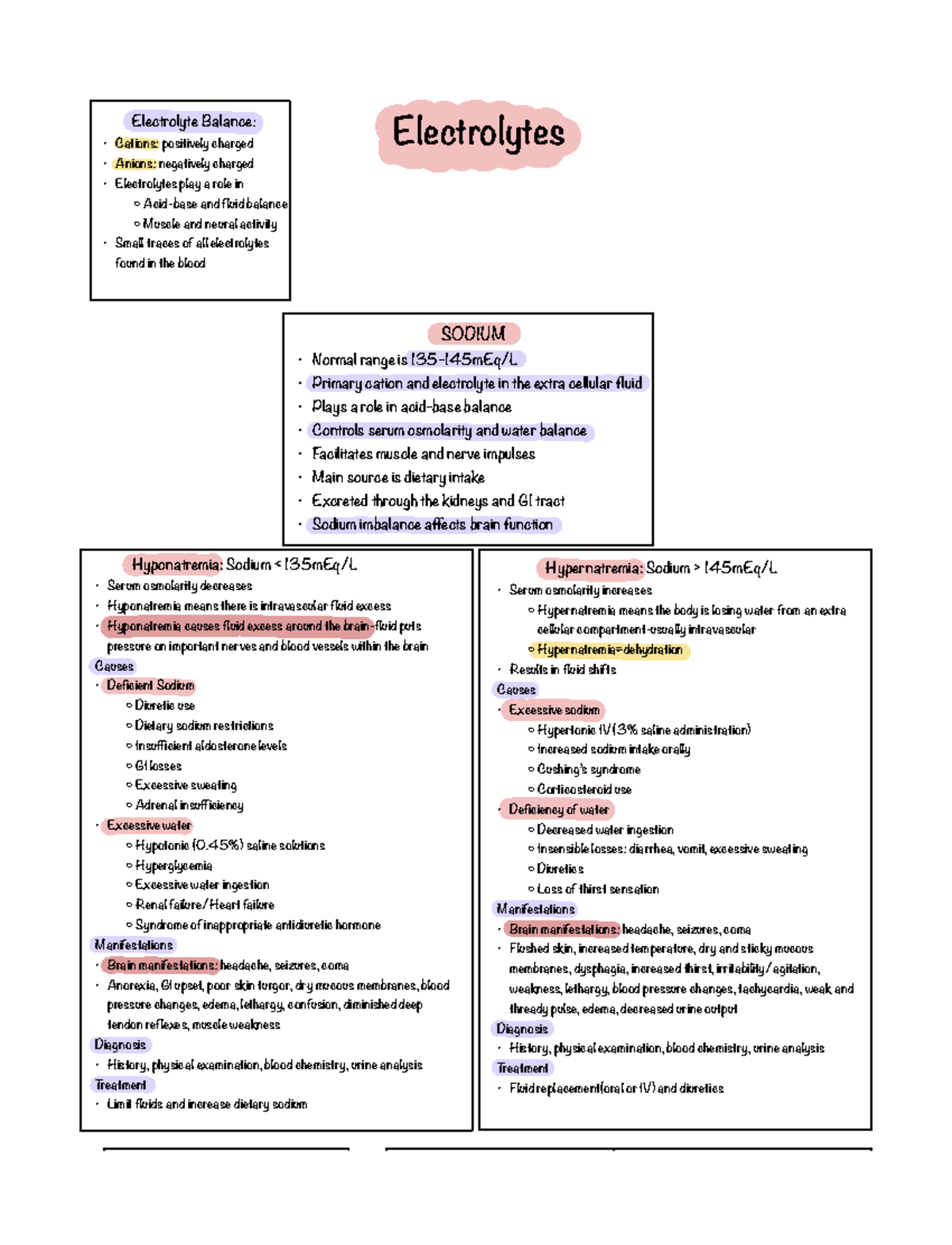 Patho Electrolytes Study Outline - Electrolytes Electrolyte Balance ...