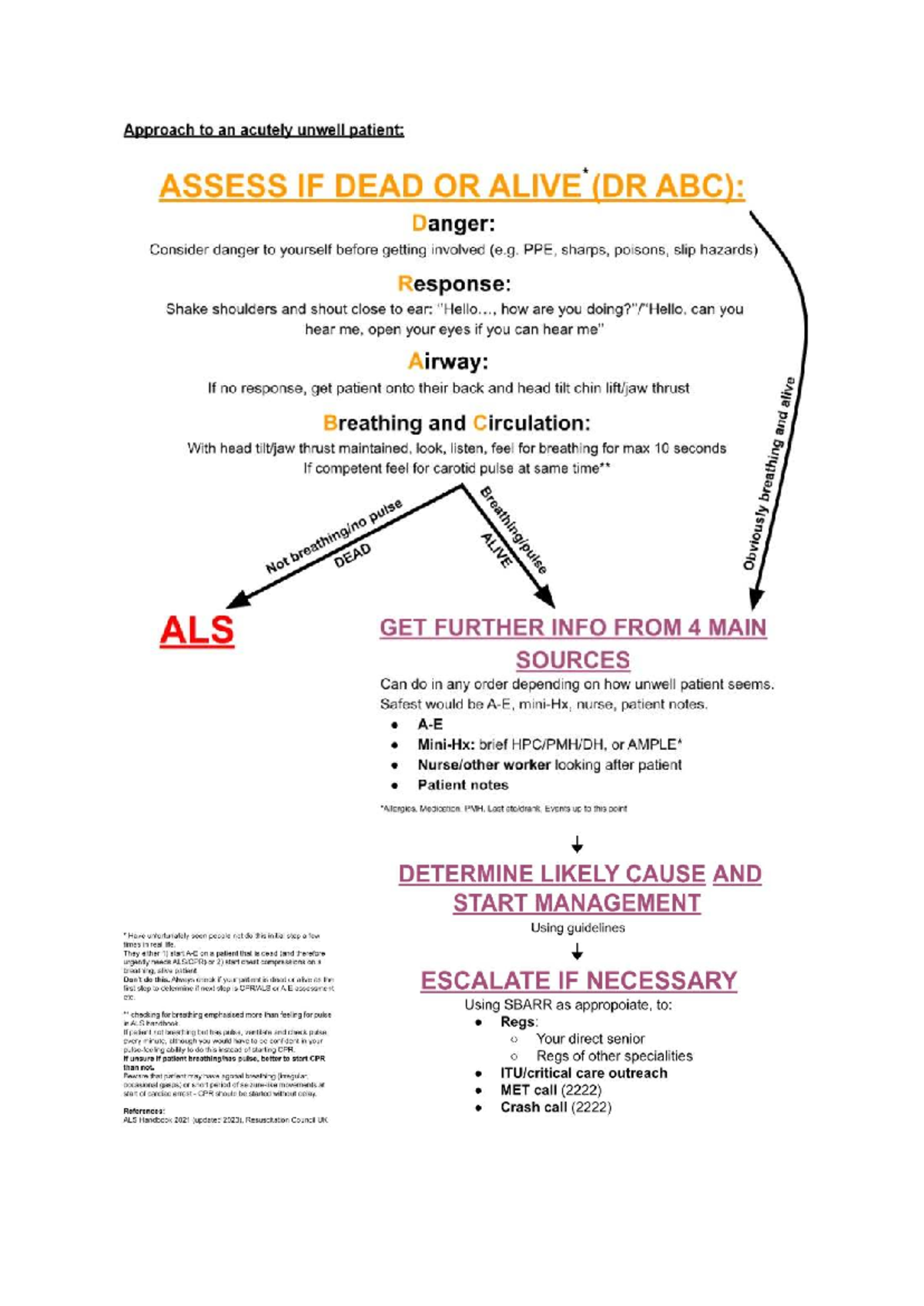 Resuscitation Guidelines for Acutely Unwell Patients: DR ABC Approach ...