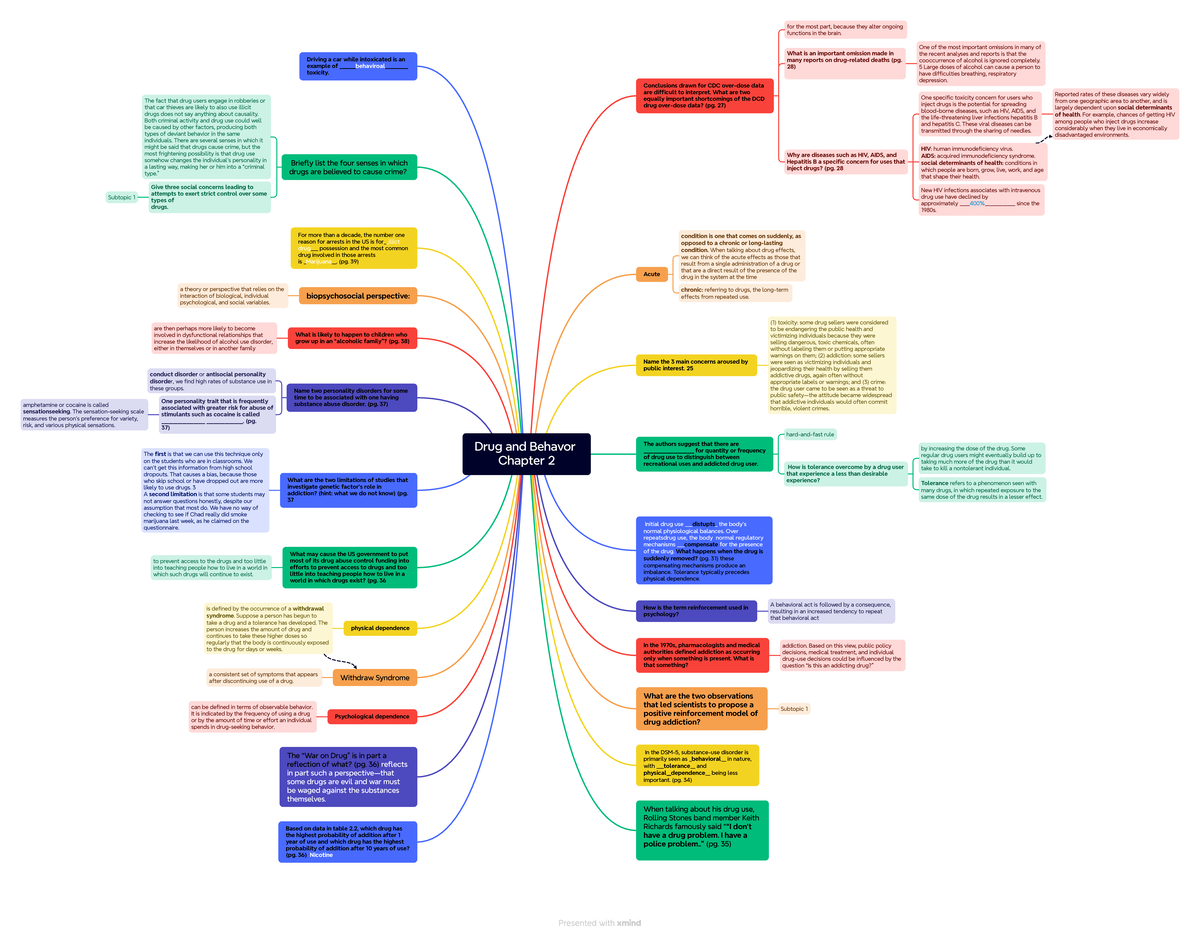 Drug and Behavior Chapter 2: Understanding Overdose and Addiction Issues - Studocu