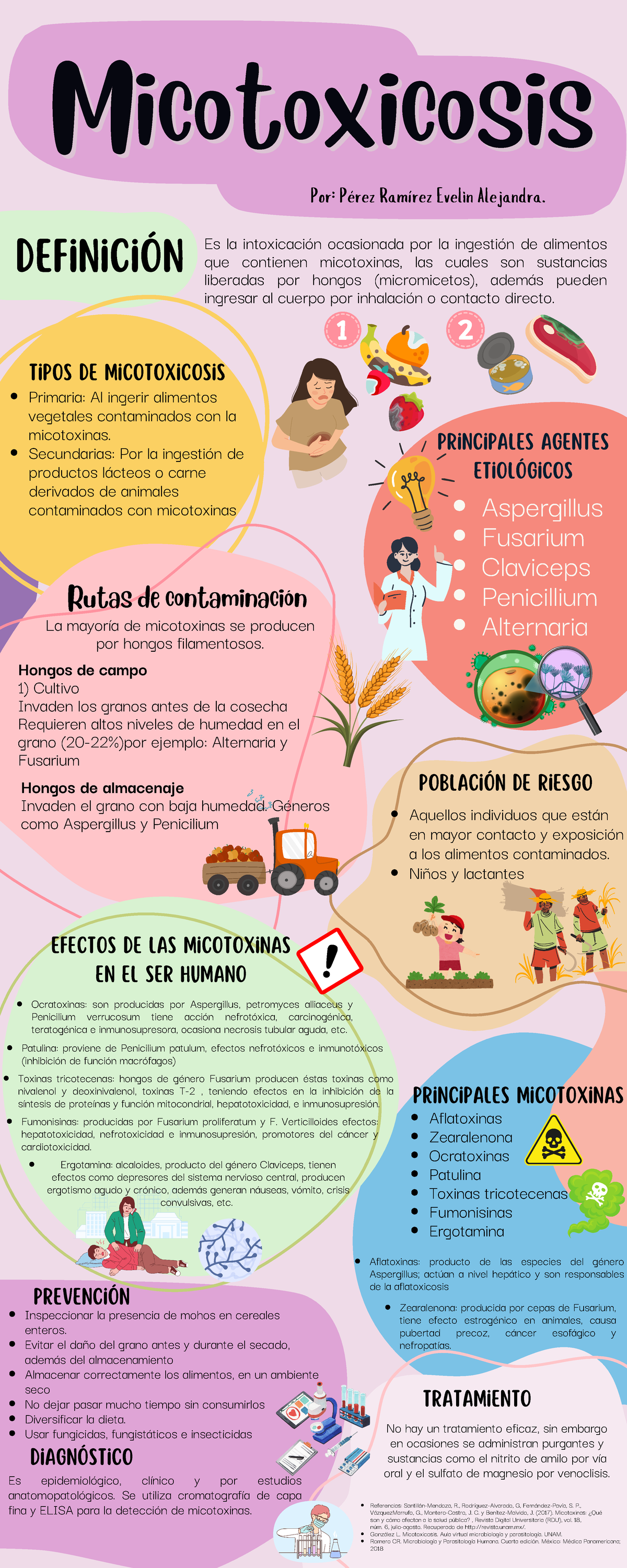 Micotoxicosis 20250209 2012 04 0000 - Definición Principales agentes ...