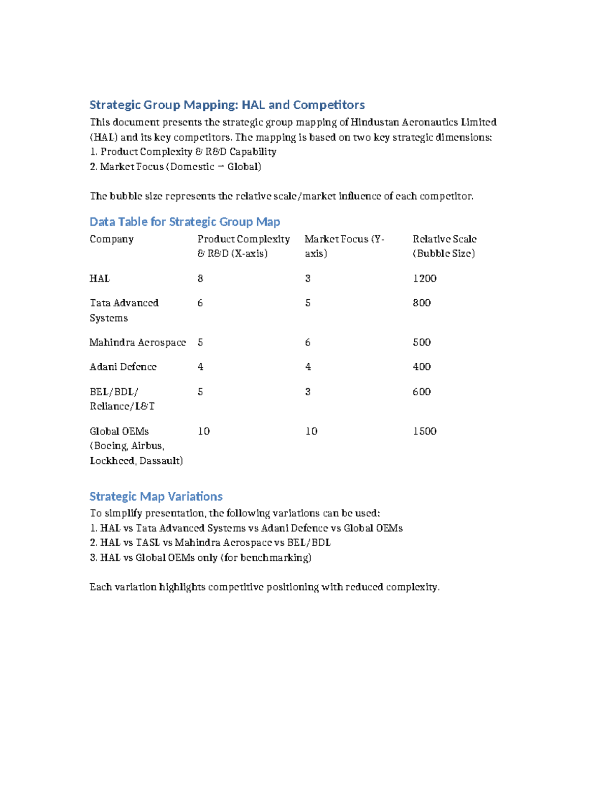 HAL Strategic Group Mapping: Competitors Analysis and Insights - Studocu