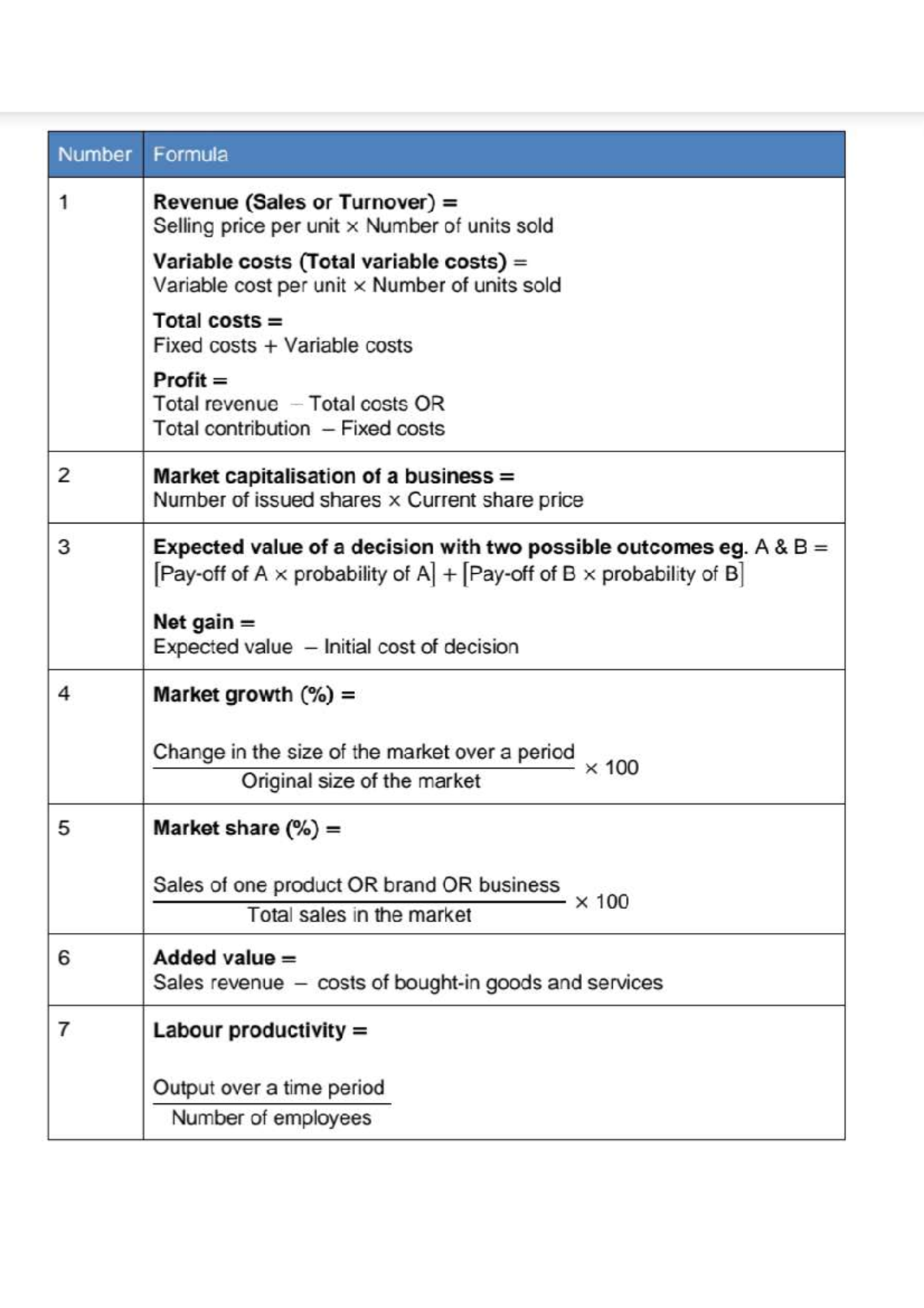AQA A Level Business: Key Formulas and Calculations Guide - Studocu