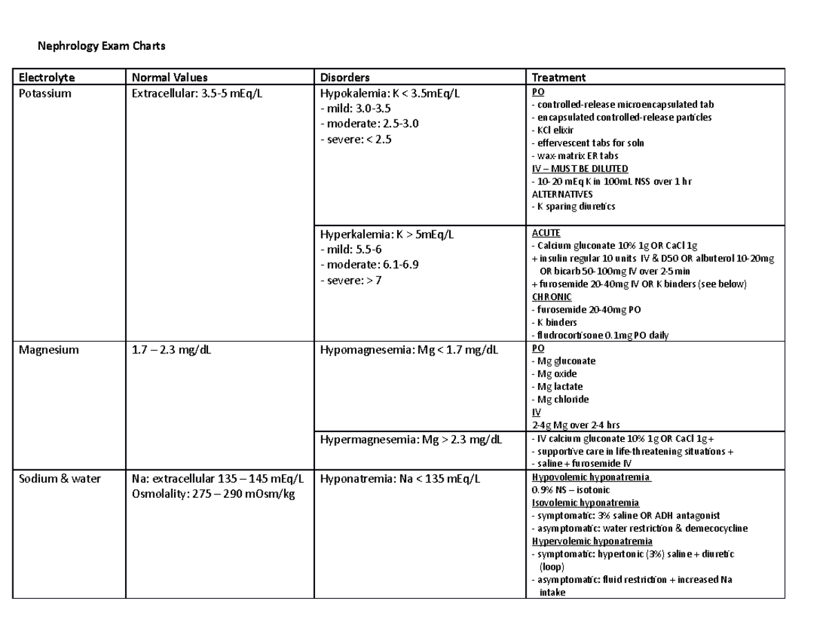 Nephrology Exam Notes: Electrolyte Values & Management Strategies - Studocu