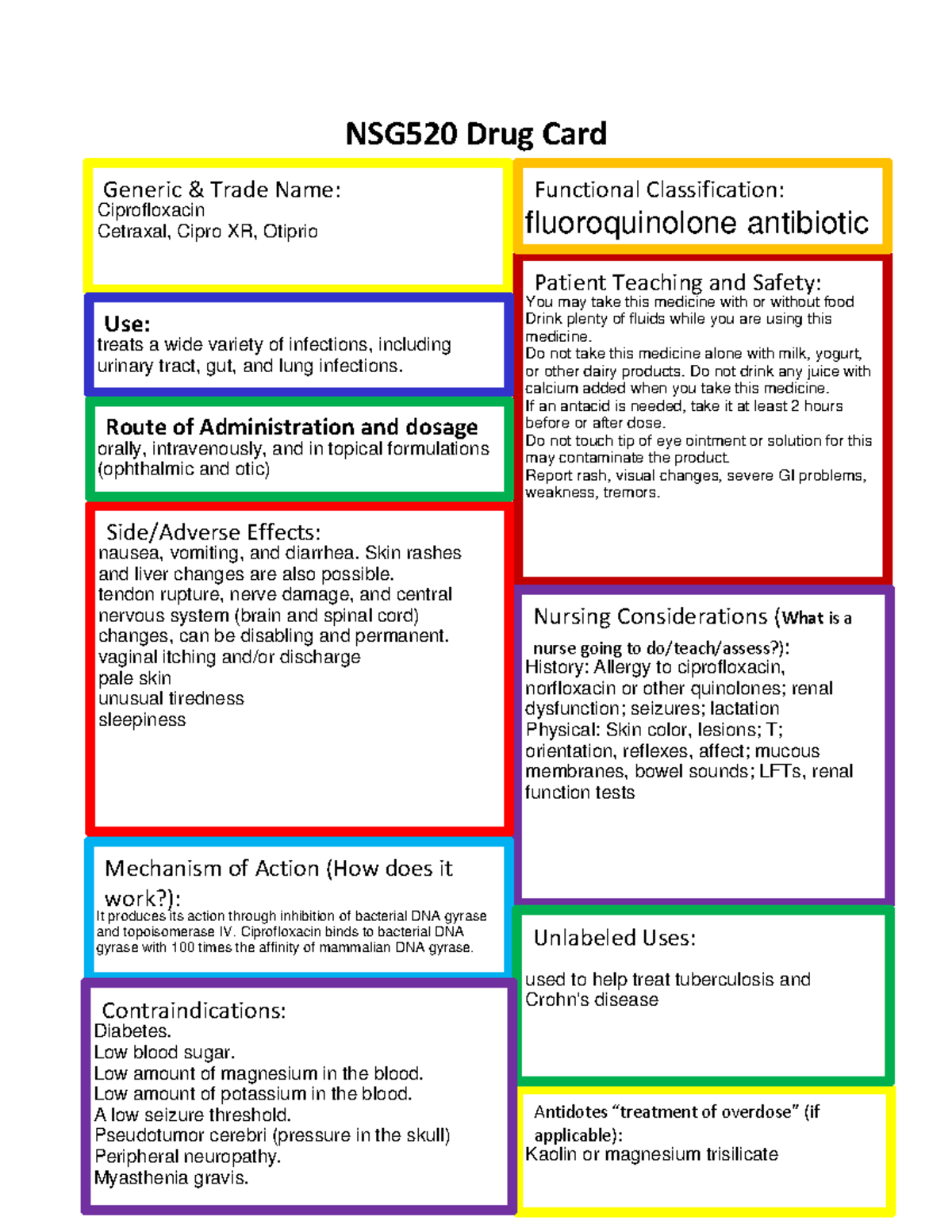 Ciprofloxacin - NSG 520 Drug Card and Patient Safety Notes - Studocu