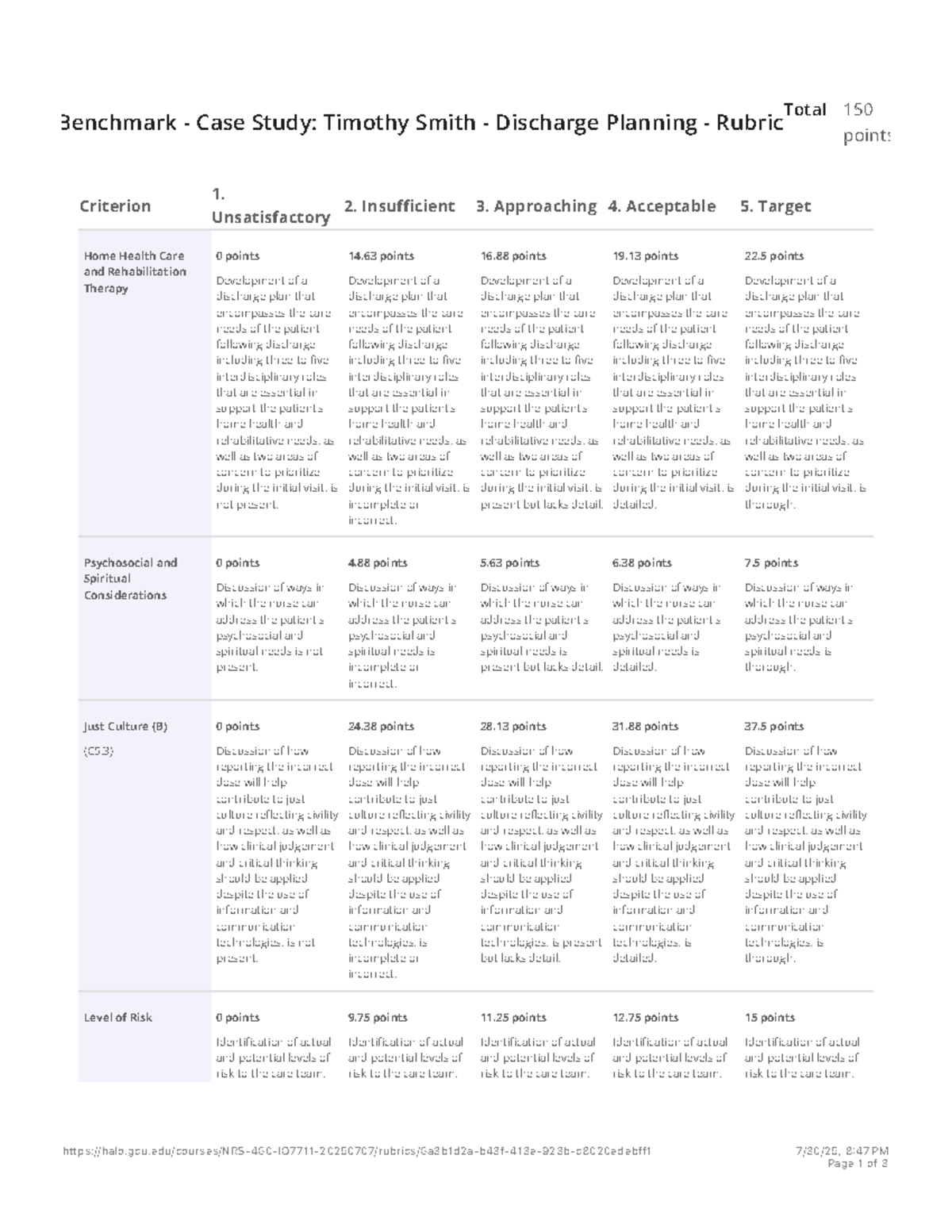 Benchmark Case Study: Discharge Planning Rubric for Timothy Smith - Studocu