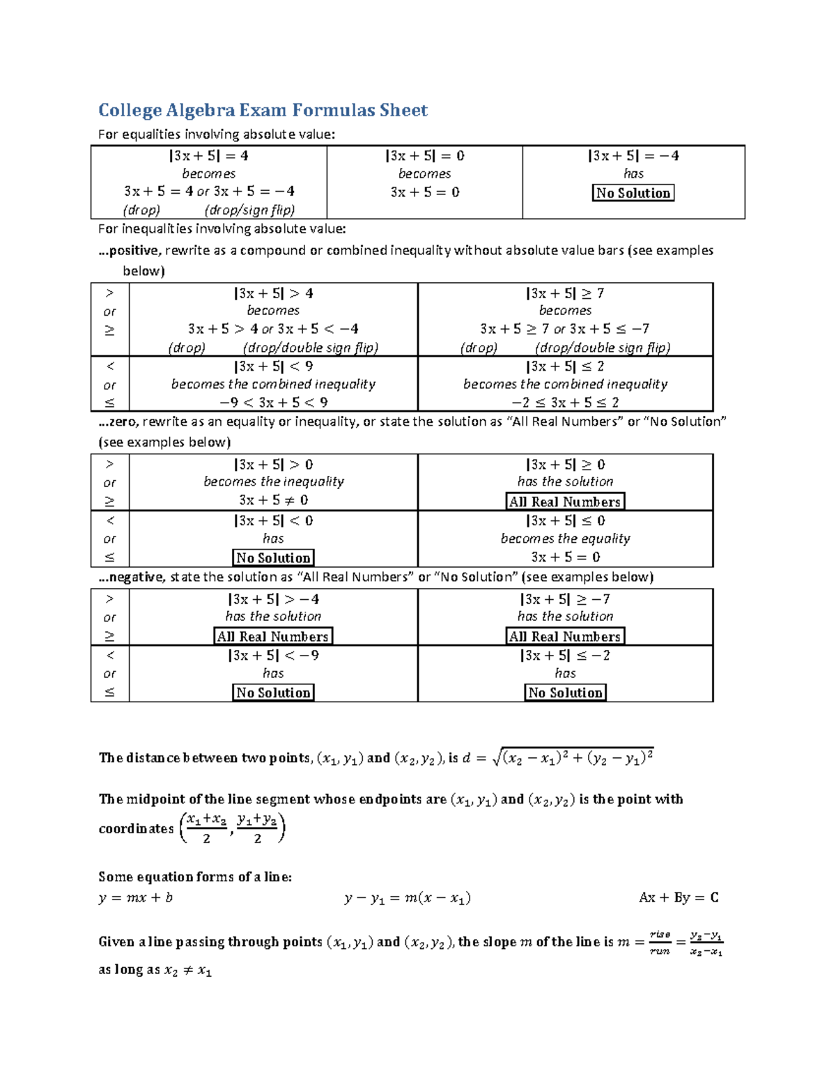 College Algebra Exam Formulas Sheet [2 pages] (Upload 2016-12-27 01 ...