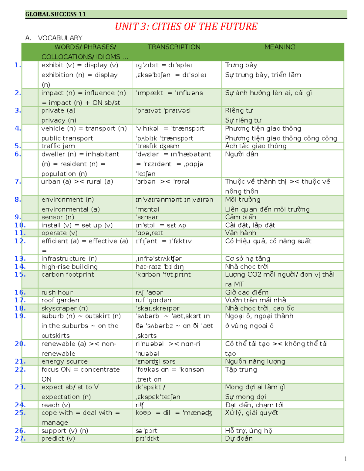 GS11 - UNIT 3 - Global success 11 - Unit 3 - UNIT 3: CITIES OF THE ...