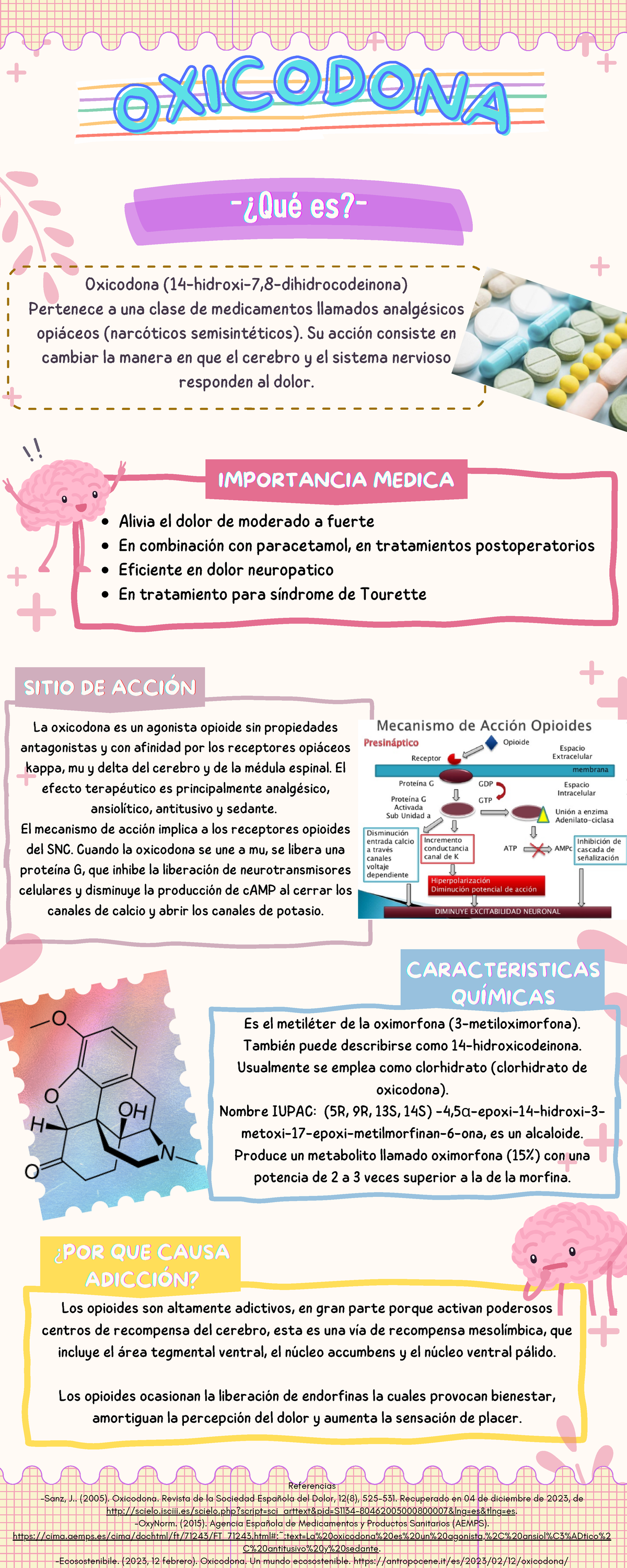 Infografía sobre la Oxicodona: Uso y Mecanismos de Acción - Studocu