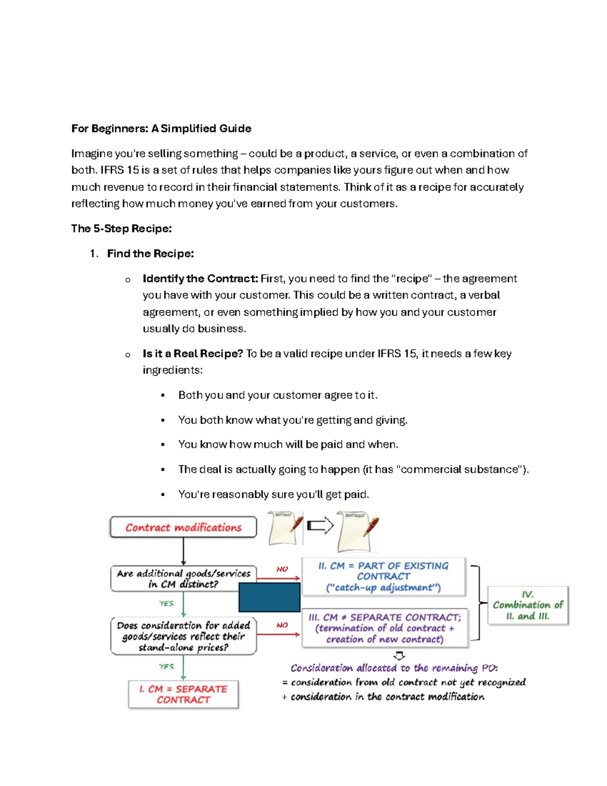 IFRS 15 Simplified Guide for Beginners: 5-Step Revenue Recognition ...