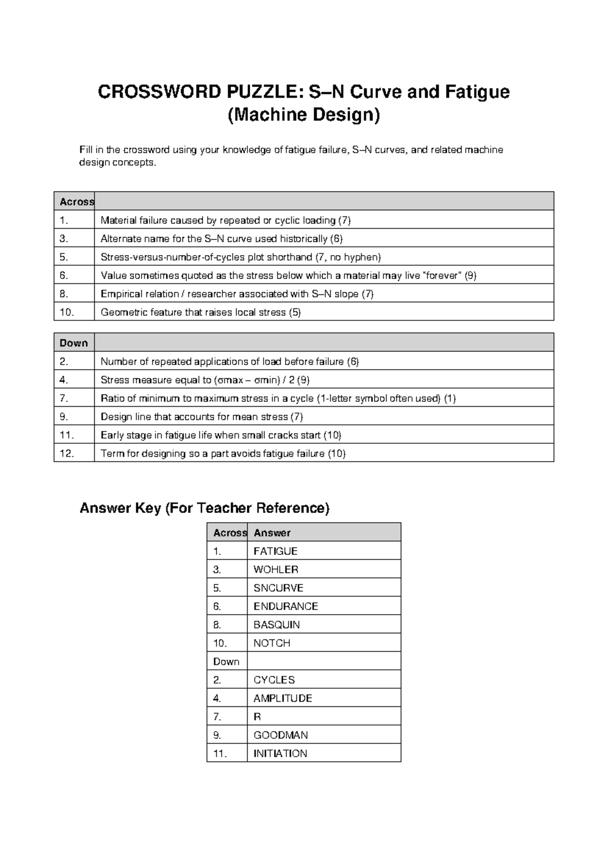 SN Curve Crossword Puzzle: Fatigue & Machine Design Concepts - Studocu