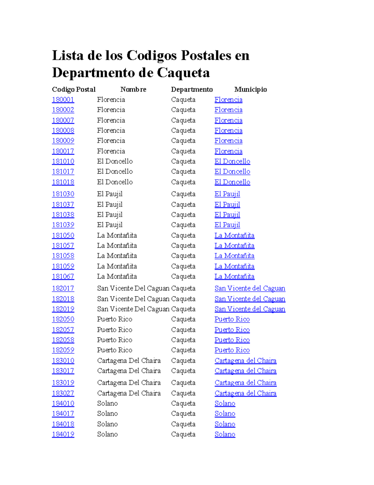 Lista de Códigos Postales en el Departamento de Caquetá - Studocu