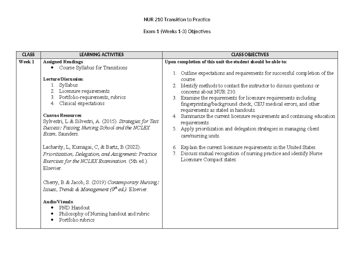 Exam 1 obj - Objectives for exam 1 - NUR 210 Transition to Practice ...