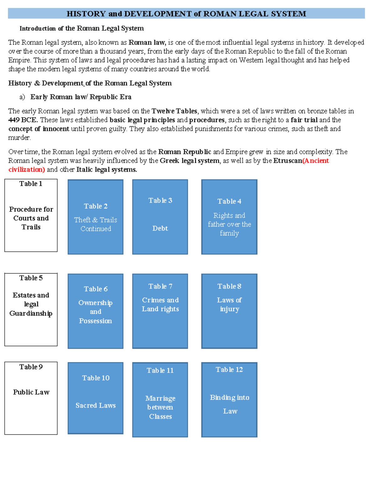 Ancient Roman Law System