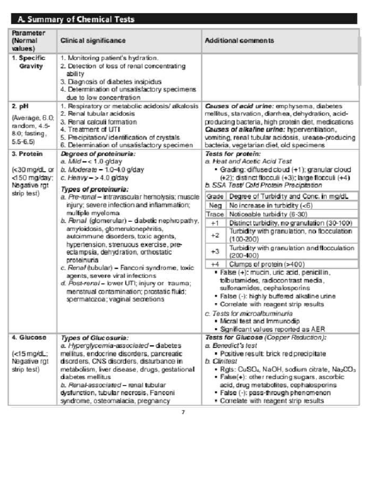 CHAPTER 1: Safety & Quality Assessment in Infection Control (ANALYSIS OF URINE & - Studocu