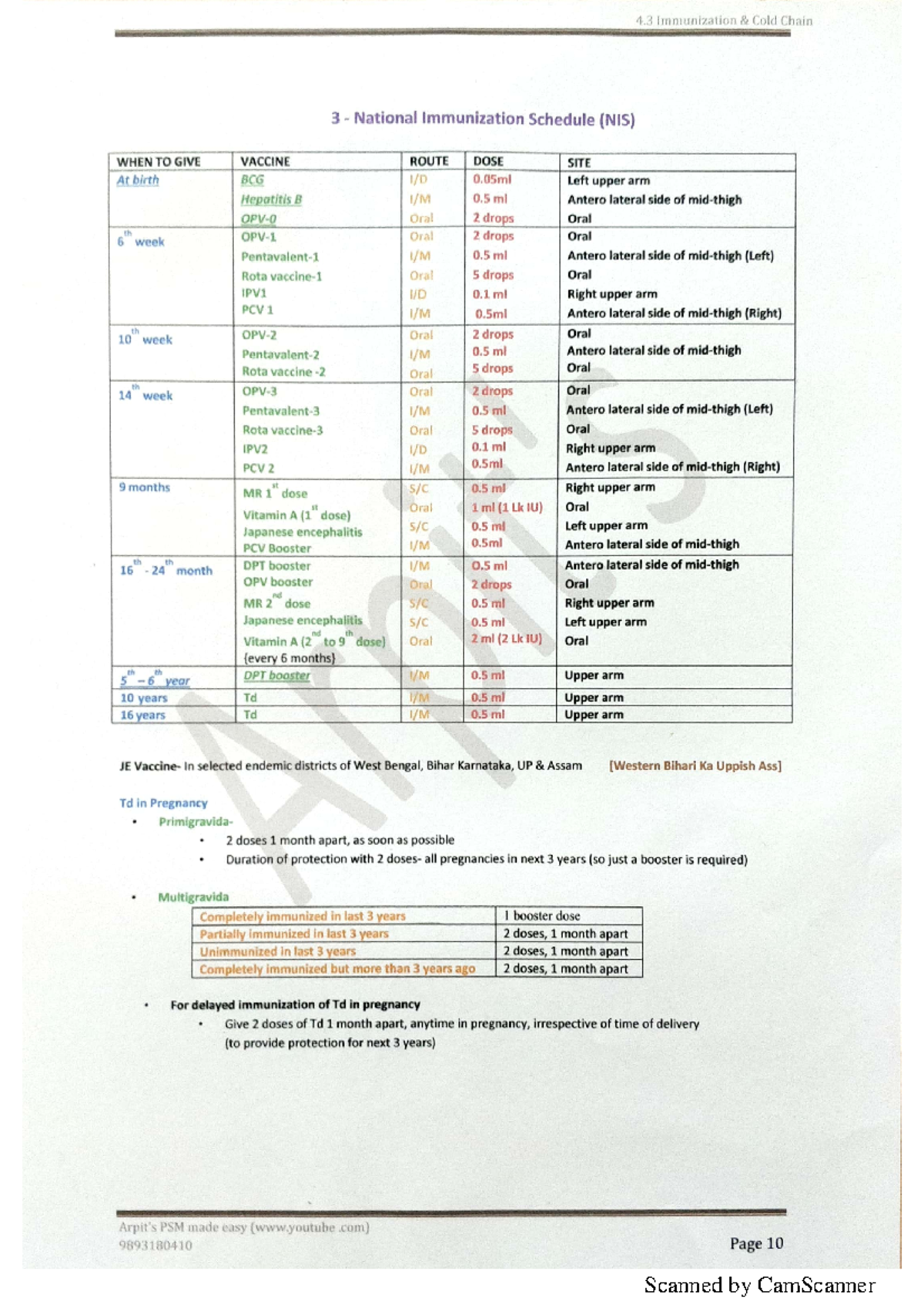 3- National Immunization Schedule (N - Studocu