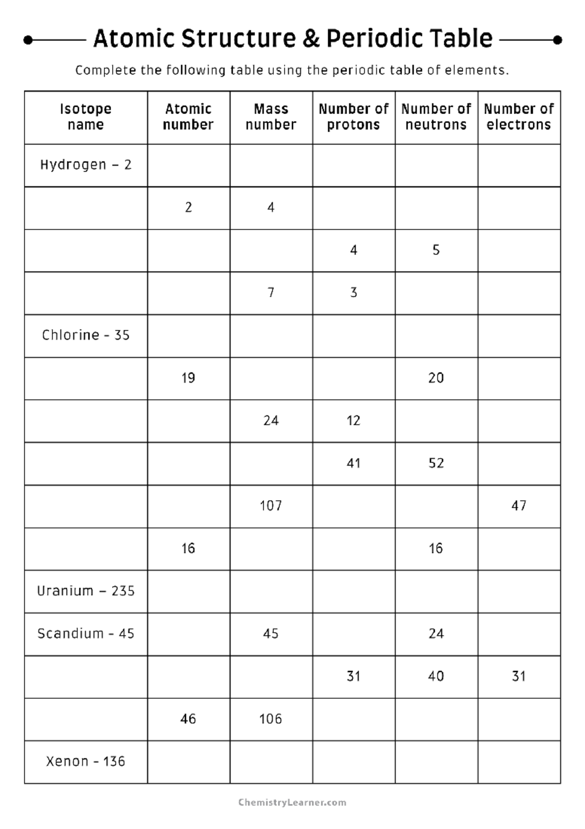 Atomic Structure & Periodic Table Worksheet - Complete Guide - Studocu