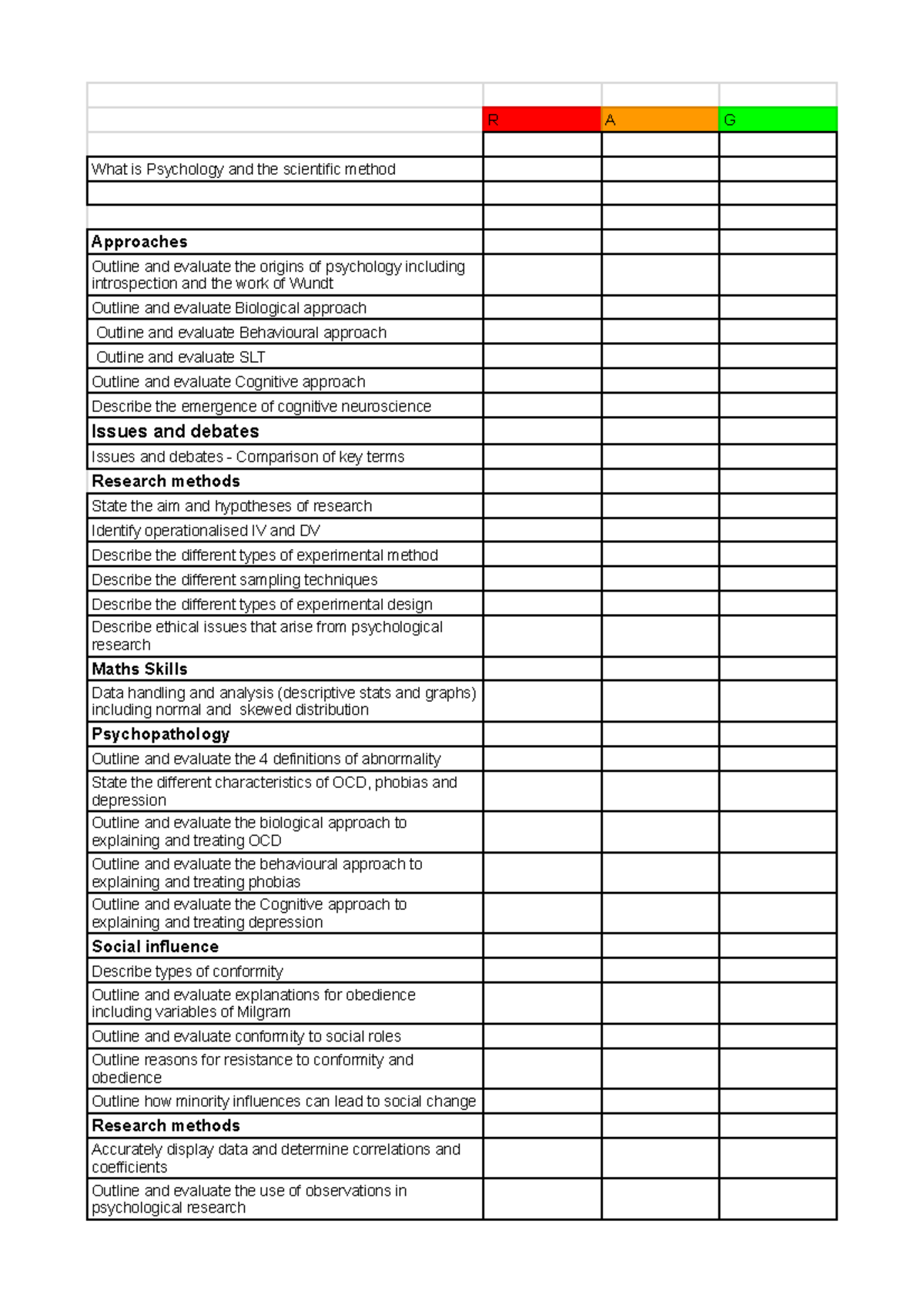 AQA Psychology A level Learning Checklist - R A G What is Psychology ...