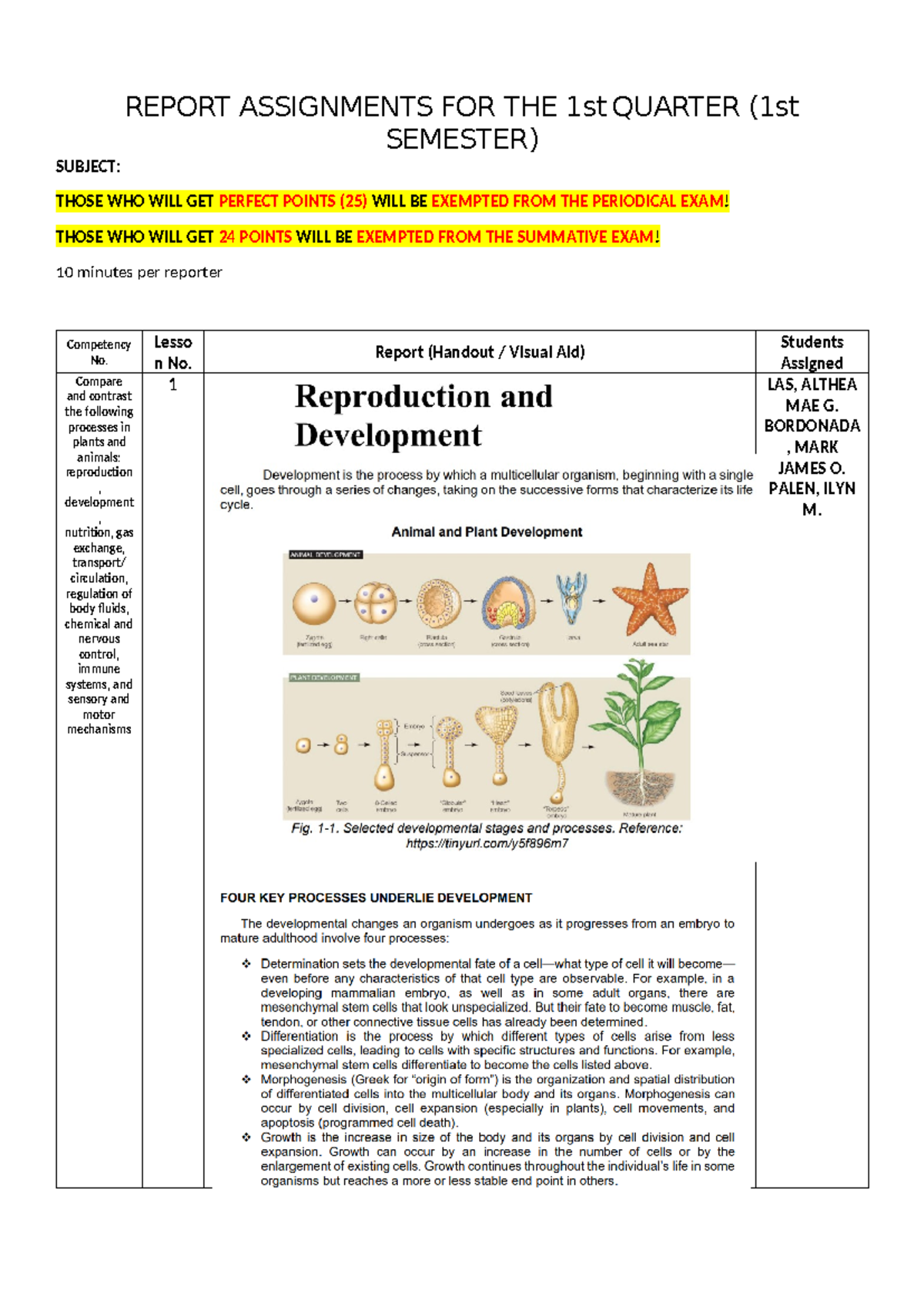General Biology 2 STEM 12 - REPORT ASSIGNMENTS FOR THE 1st QUARTER (1st ...