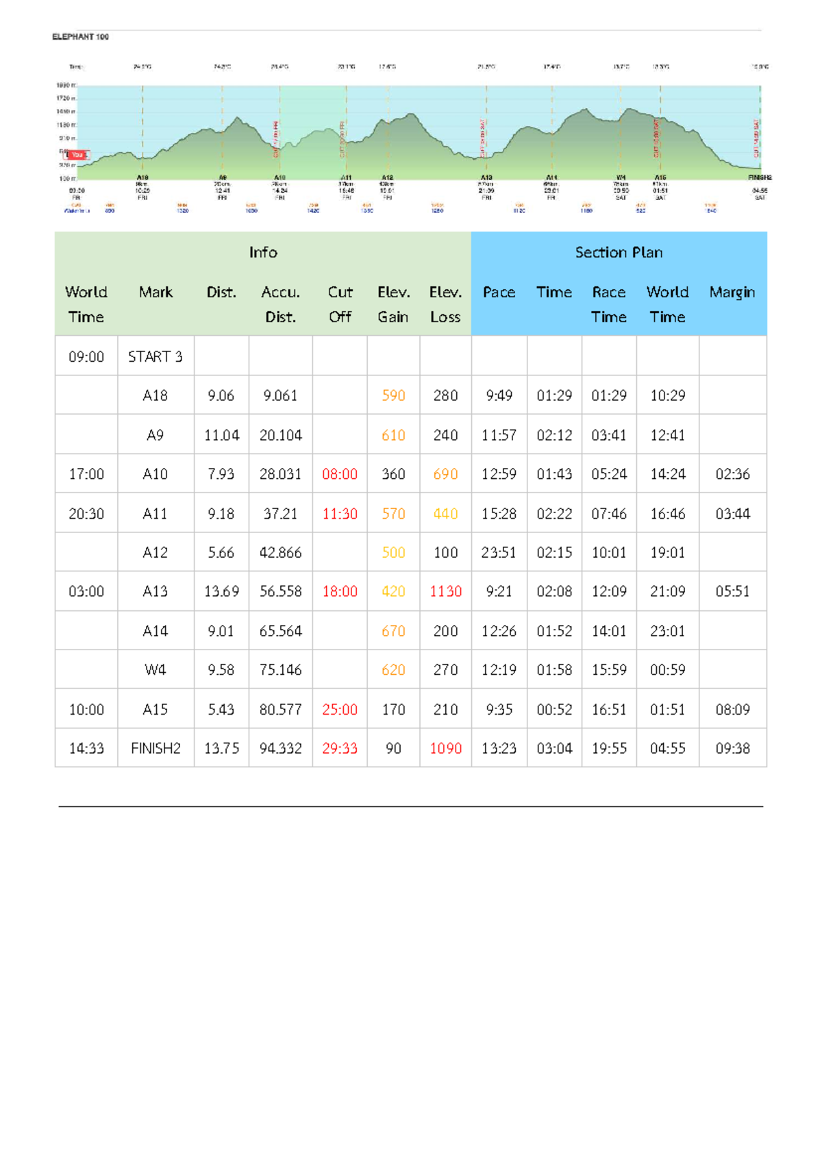 Info World Time Mark Plan for UTMB Elephant 100 Race - Studocu