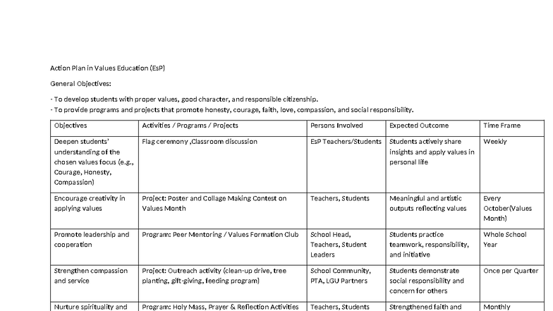 Action Plan for Values Education (EsP): Objectives & Activities - Studocu