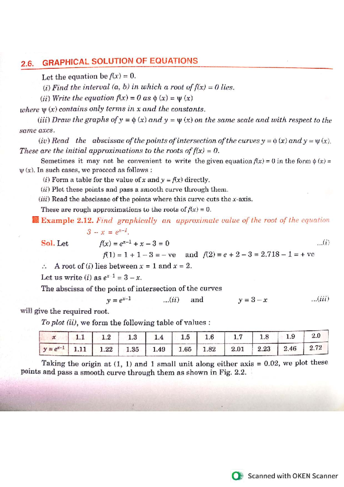 Graphical Method for Solving Equations in Maths (2.6) - Studocu