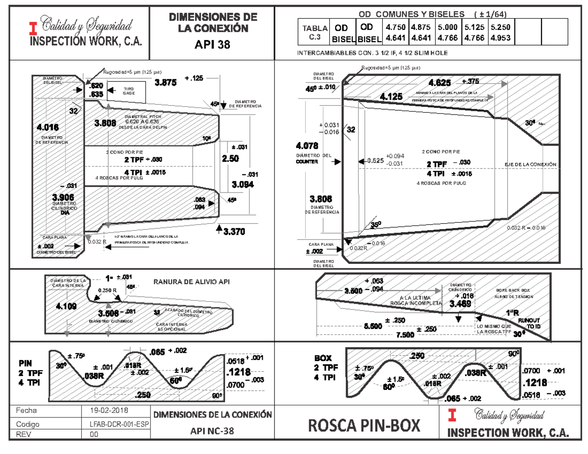 Calidad y Seguridad: Dimensiones de Conexión API NC-38, NC-46, 6 5/8 ...