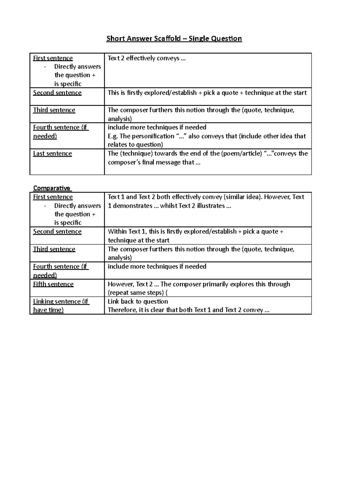 Short Answer Scaffold - ENG 101: Techniques for Analysis - Studocu