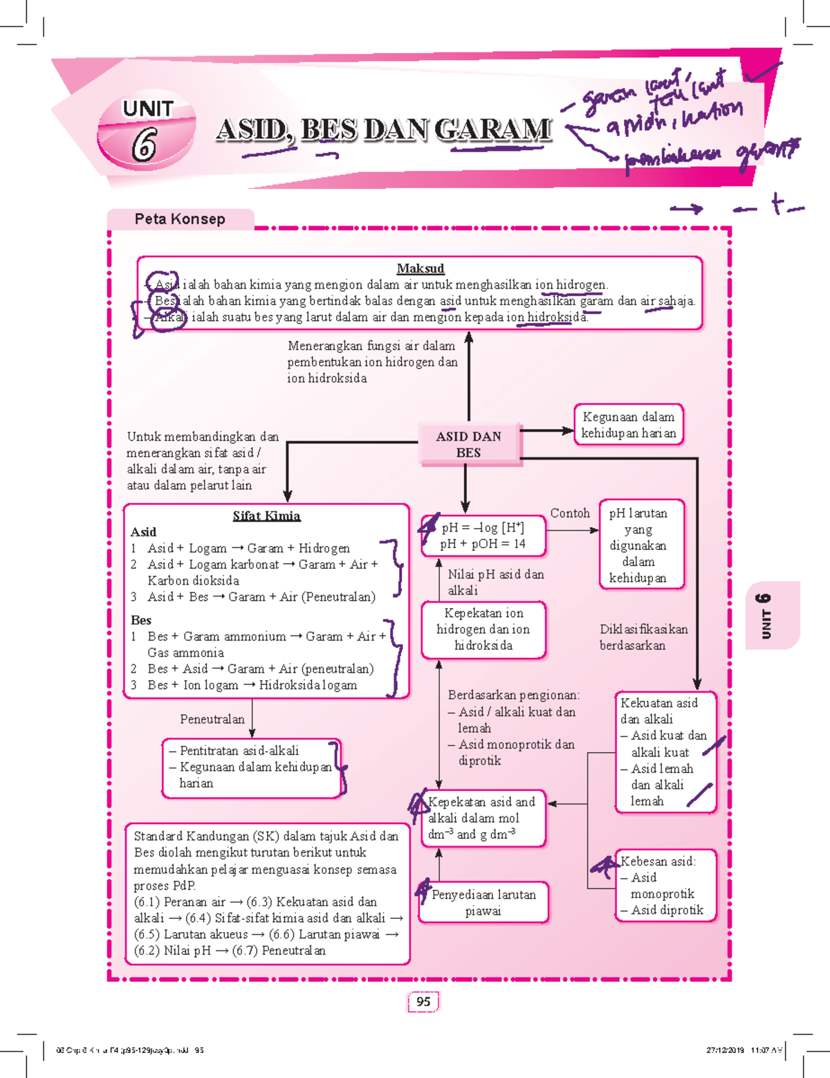 Kimia Tingkatan 4: Nota Bab 6 - Asid, Bes, dan Garam - Studocu