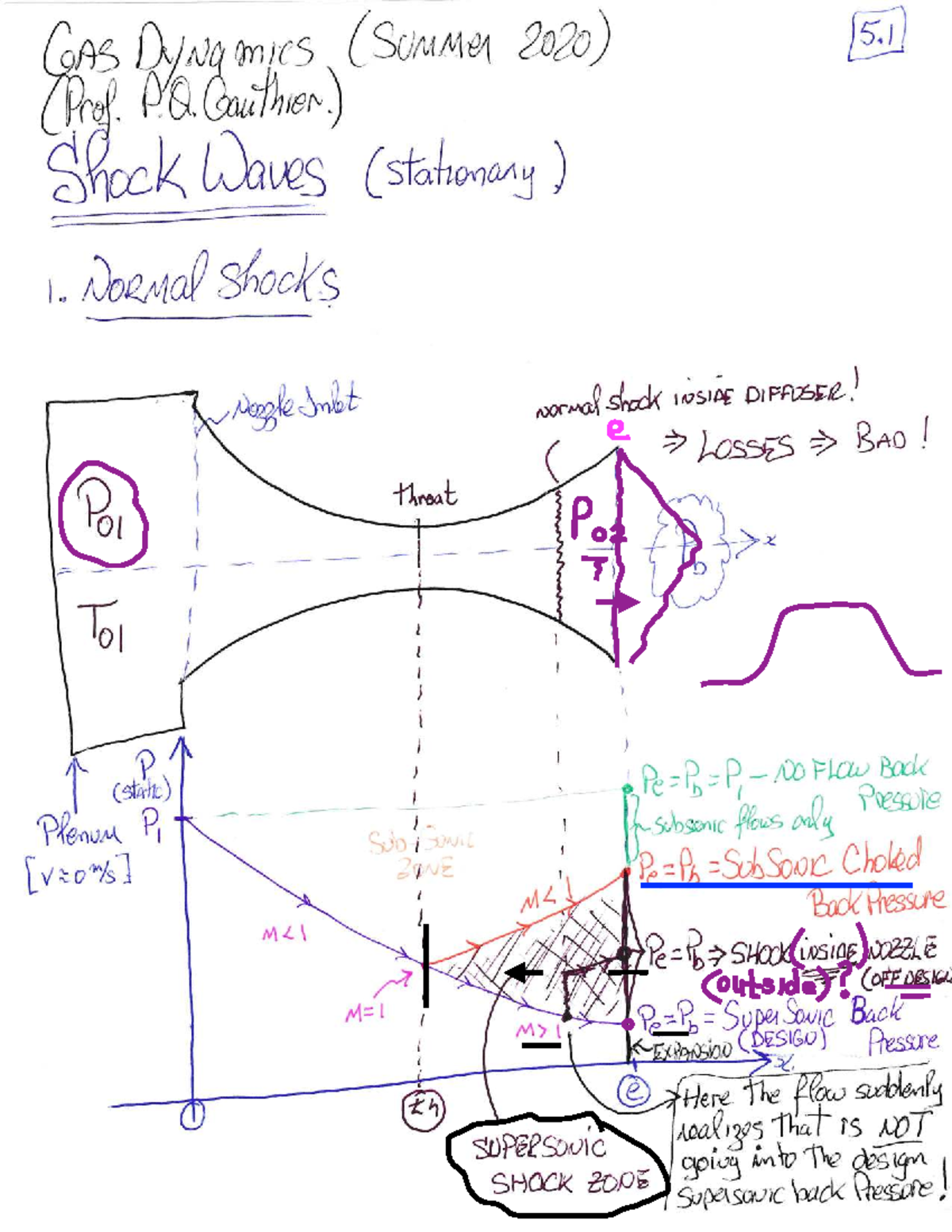 Lecture 5 GDNotes: Marked Up and Corrected - Studocu