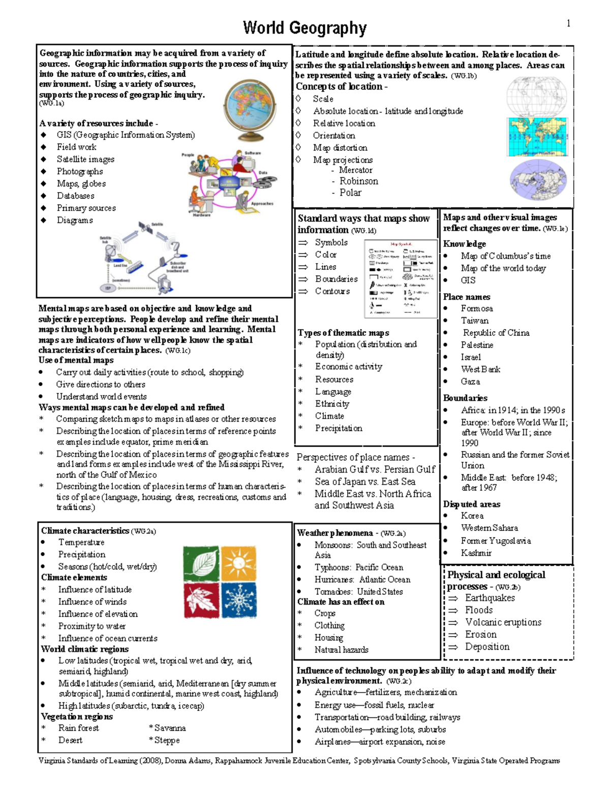 WG+SOL+Cheat+Sheet - Just a lil something to help - World Geography ...