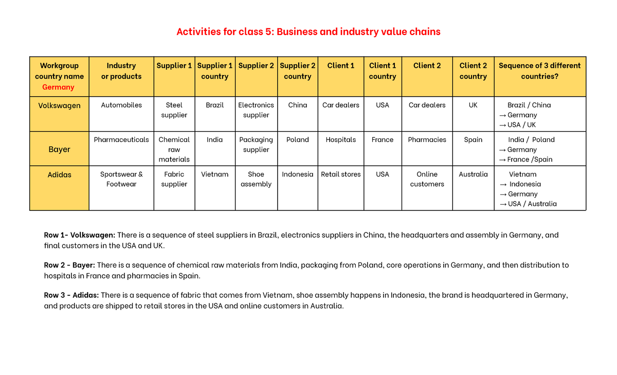 In-class mini-presentation - Class 5 - Activities for class 5: Business ...