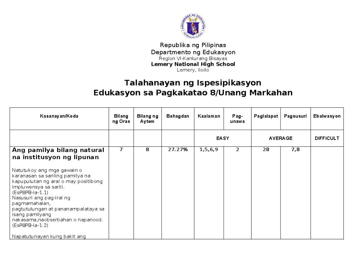 TOS ESP 8 - Talahanayan ng Ispesipikasyon para sa Edukasyon sa ...