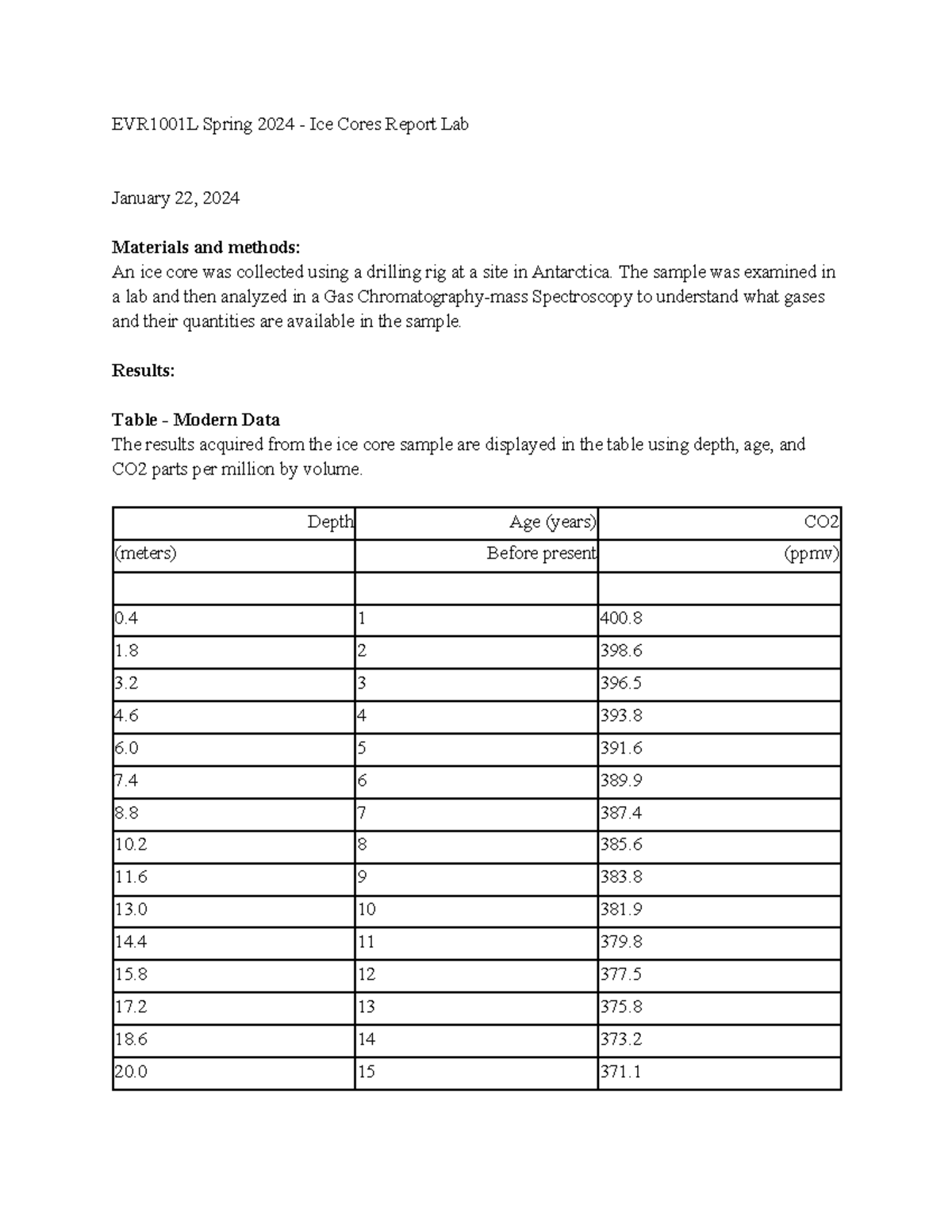EVR1001L Spring 2024 - Ice Core Analysis Report Lab Findings - Studocu