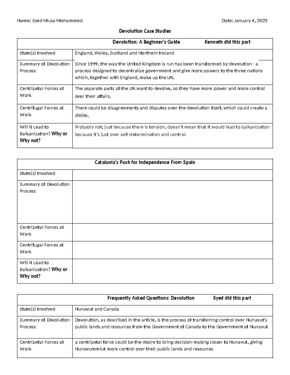 Syed Musa Mohammed Copy of Devolution Case Studies - Name: Syed Musa ...