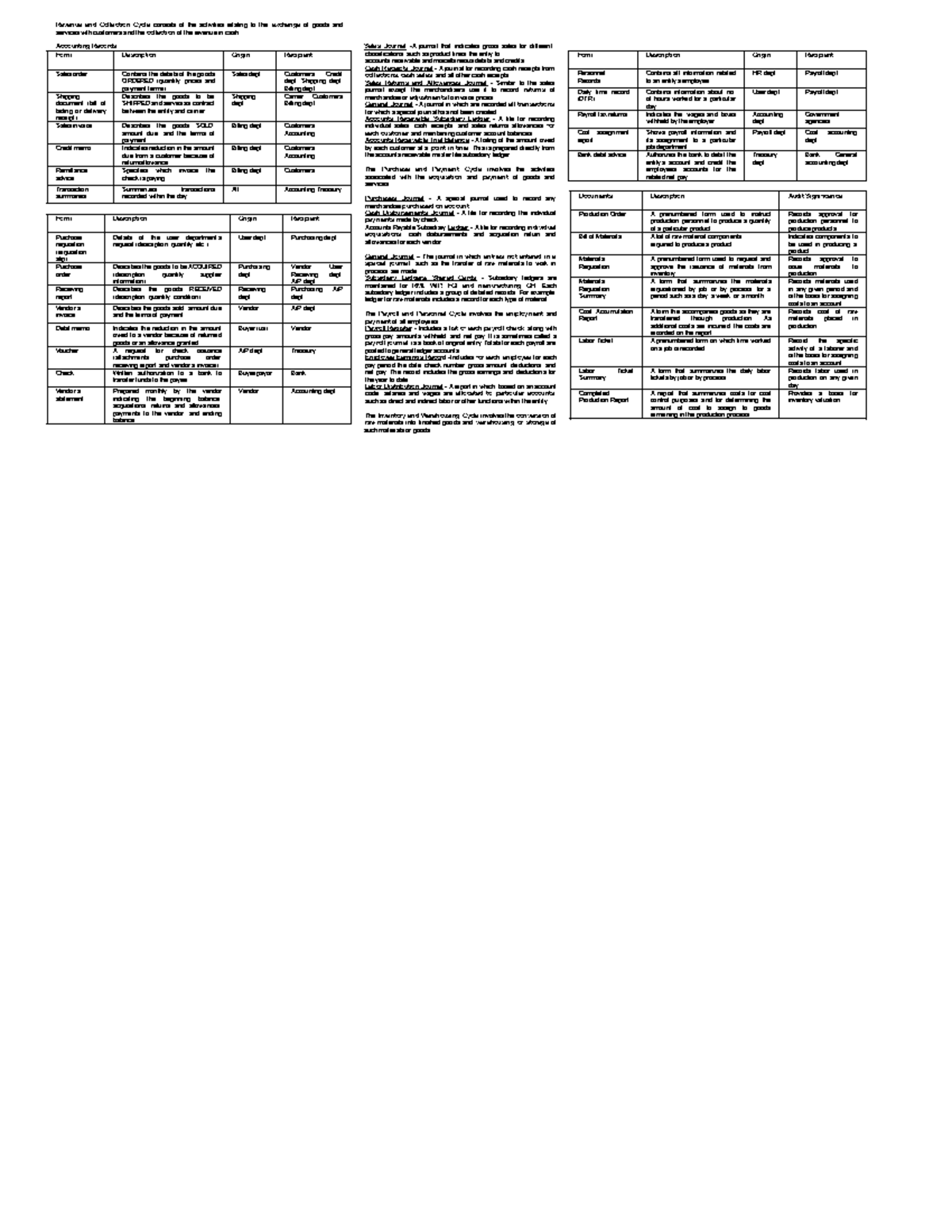 Accounting for Transaction Cycles: Revenue, Purchases, and Payroll ...